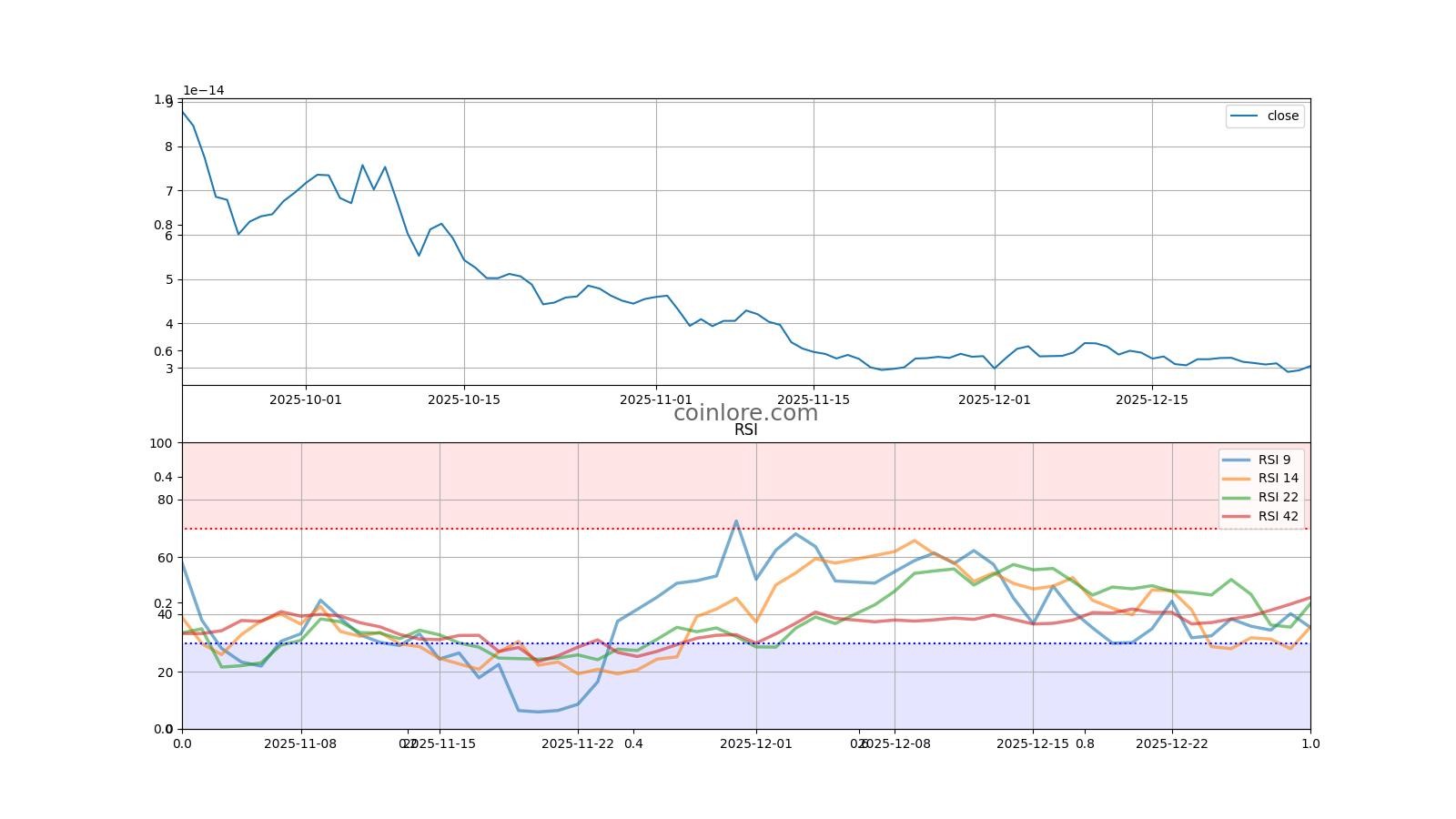 Tokabu RSI indicator