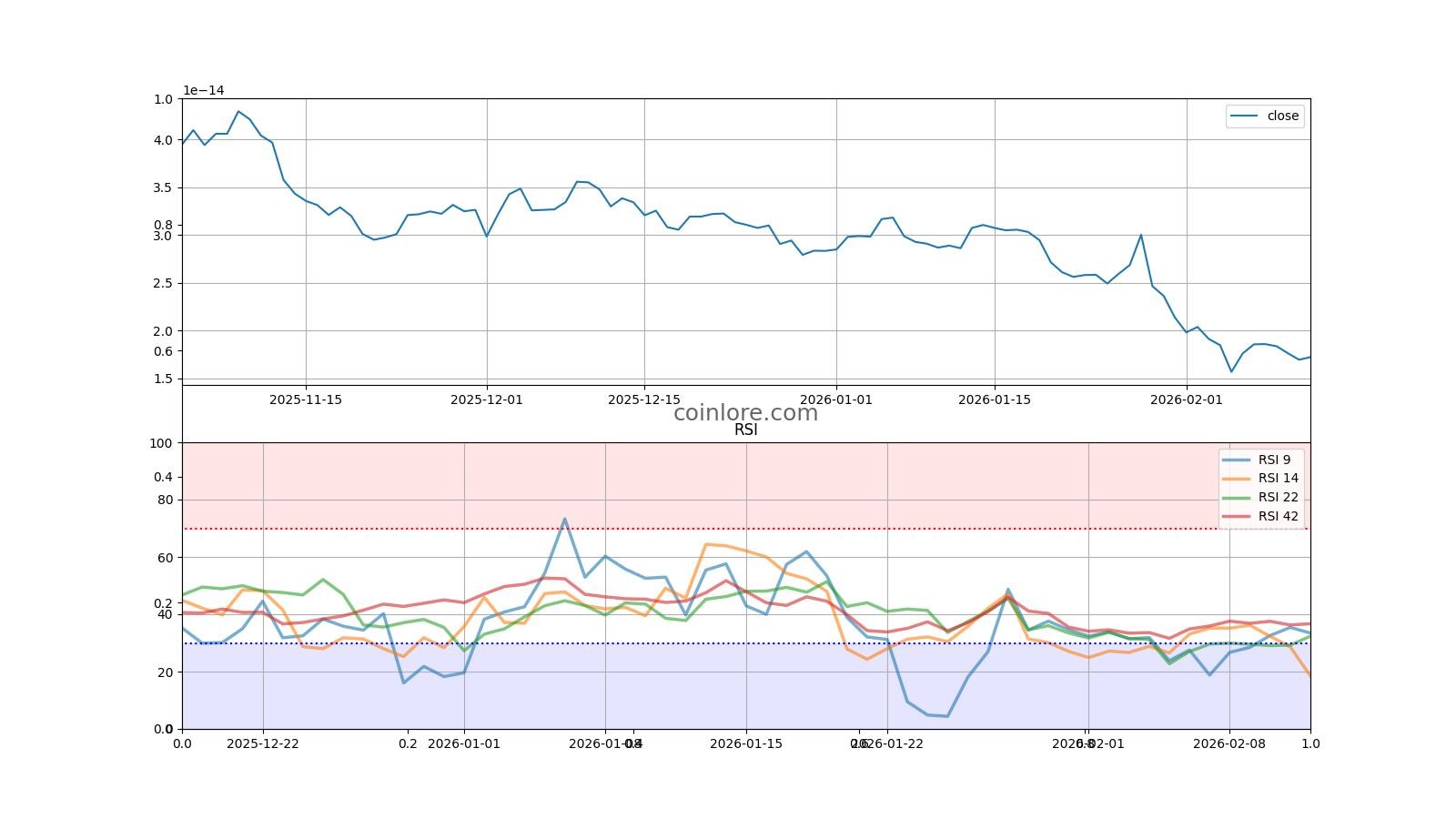Tokabu RSI indicator