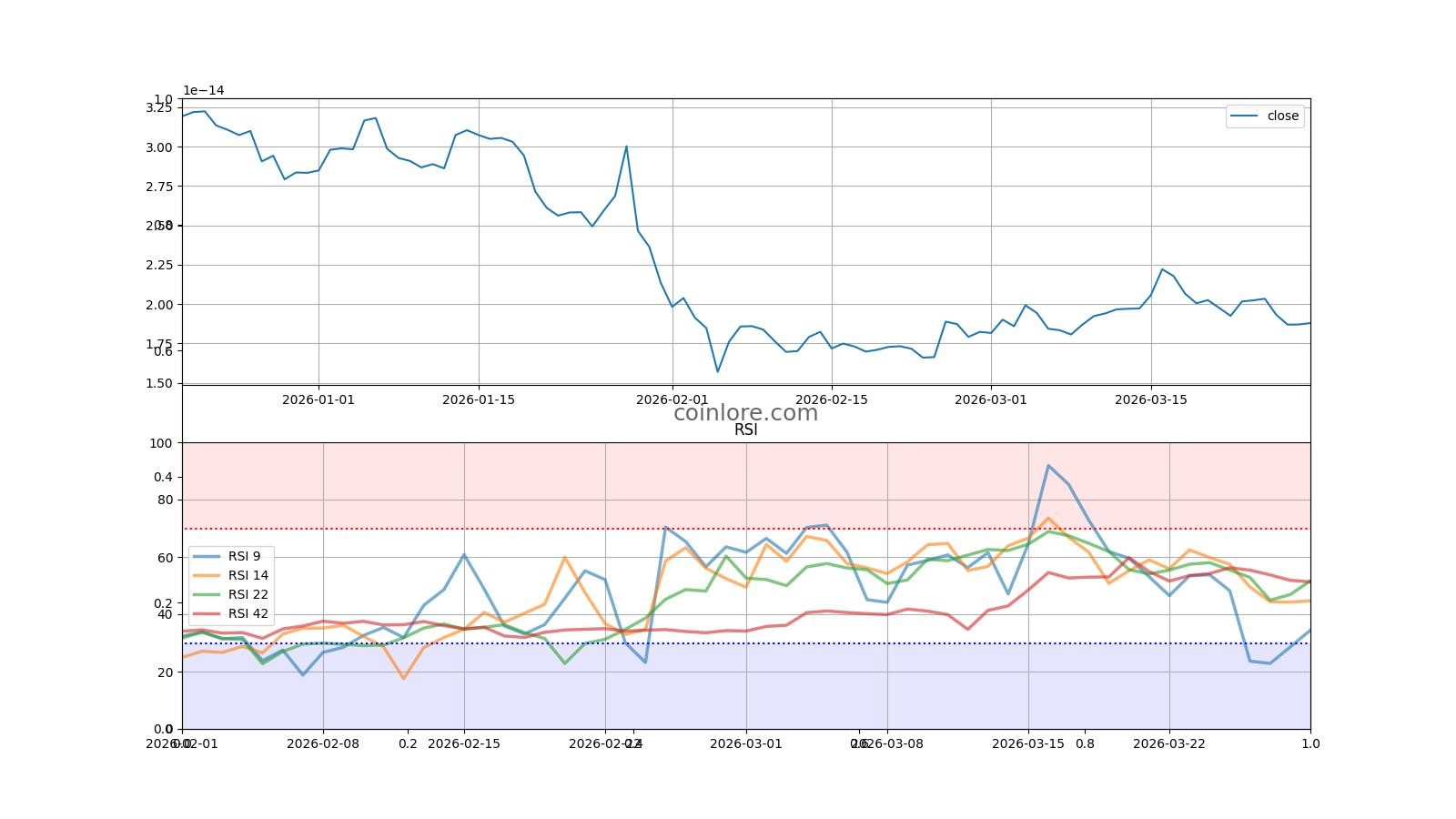 Tokabu RSI indicator