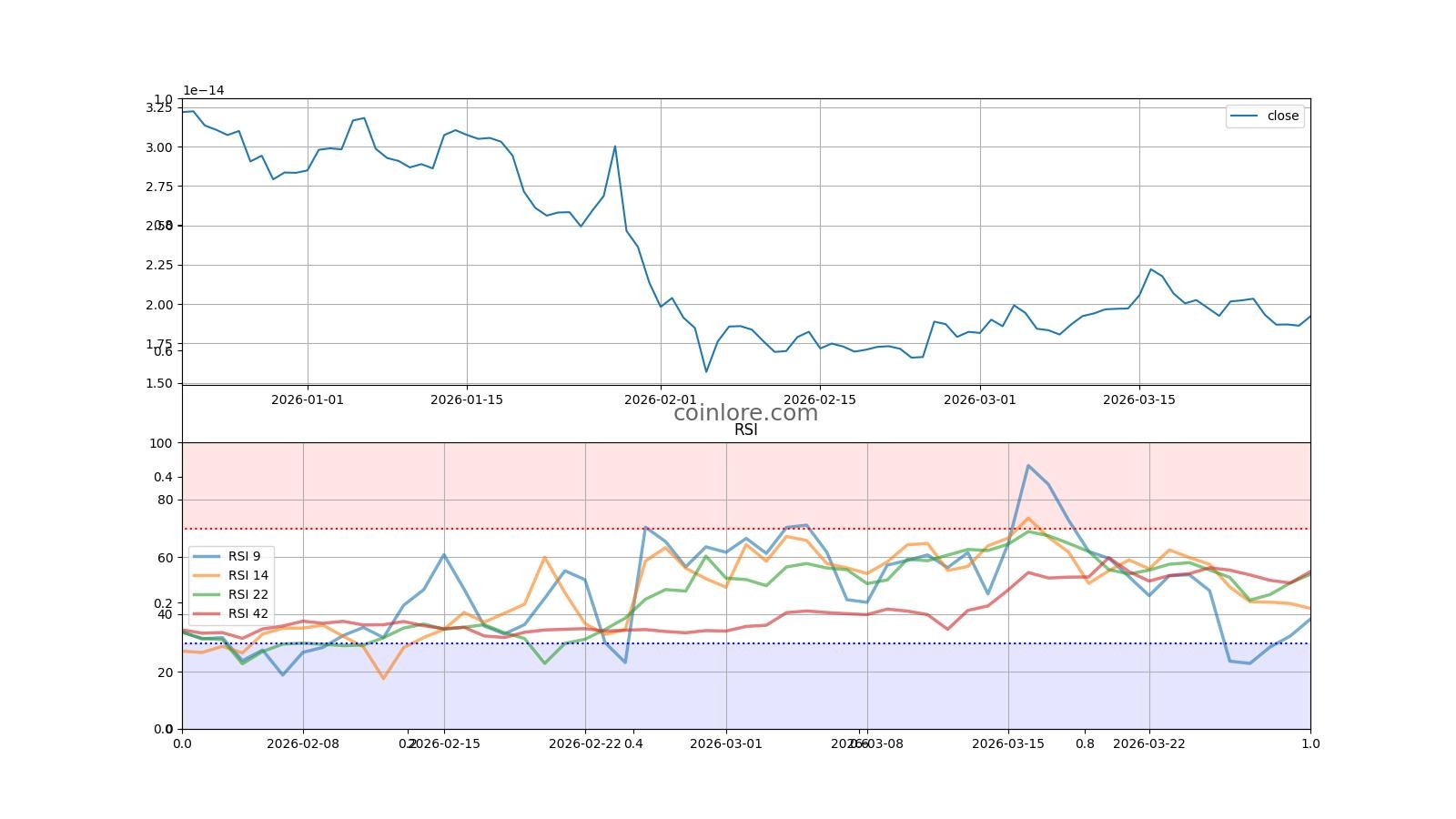 Tokabu RSI indicator