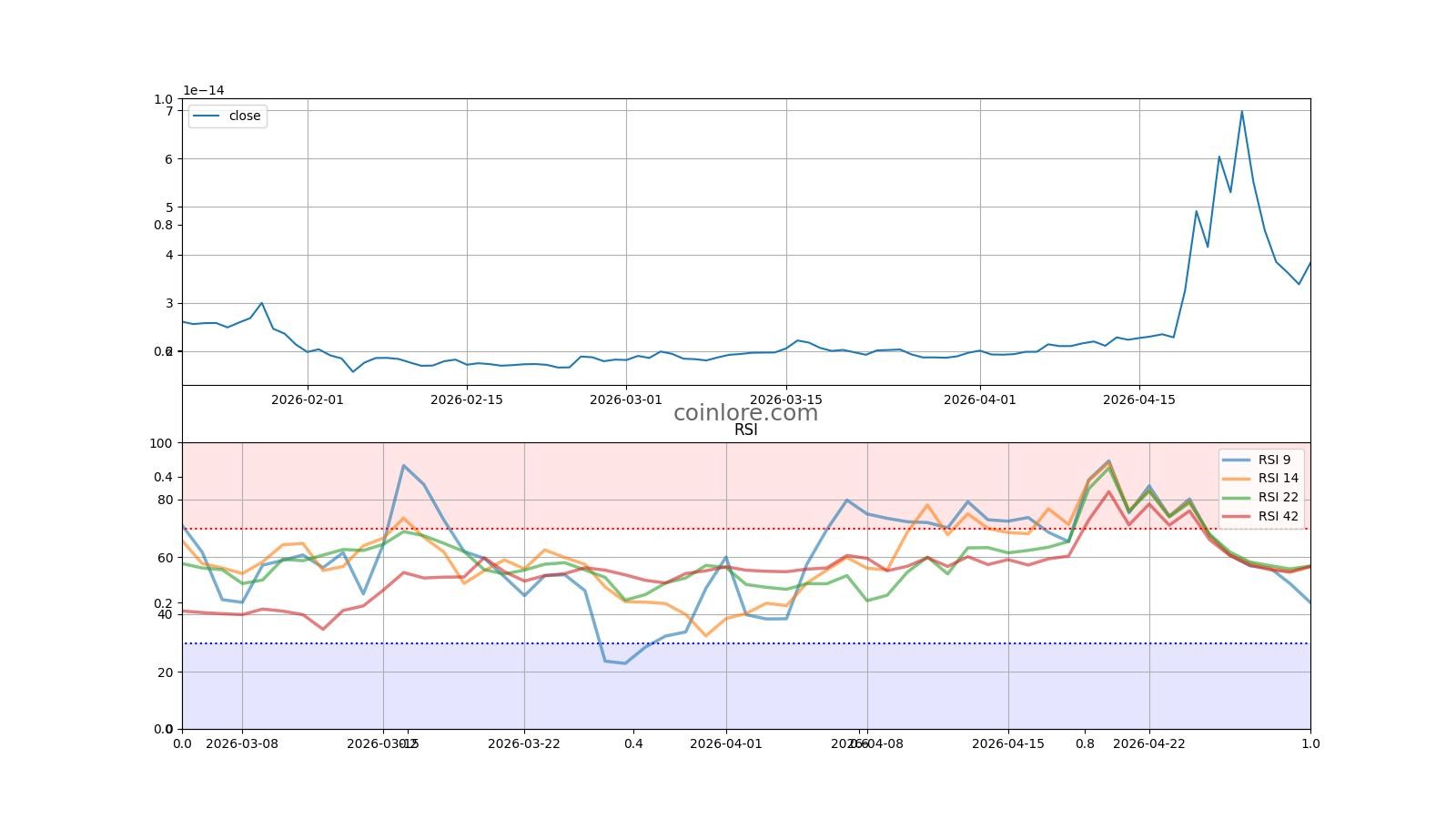 Tokabu RSI indicator