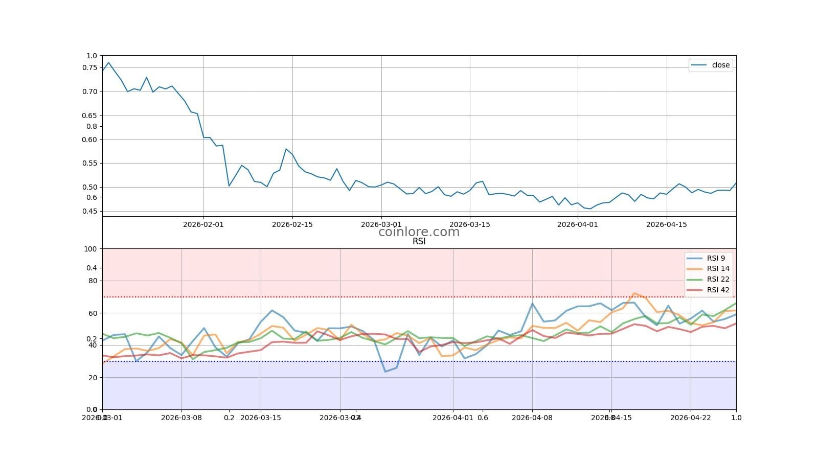 Tokamak Network RSI indicator