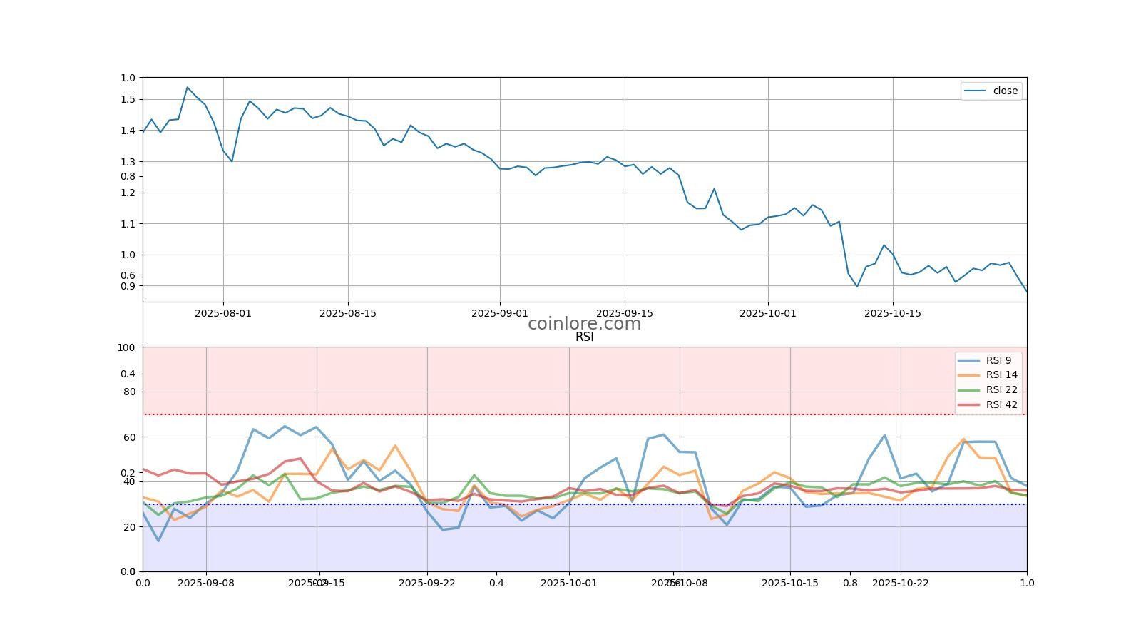 Tokamak Network RSI indicator