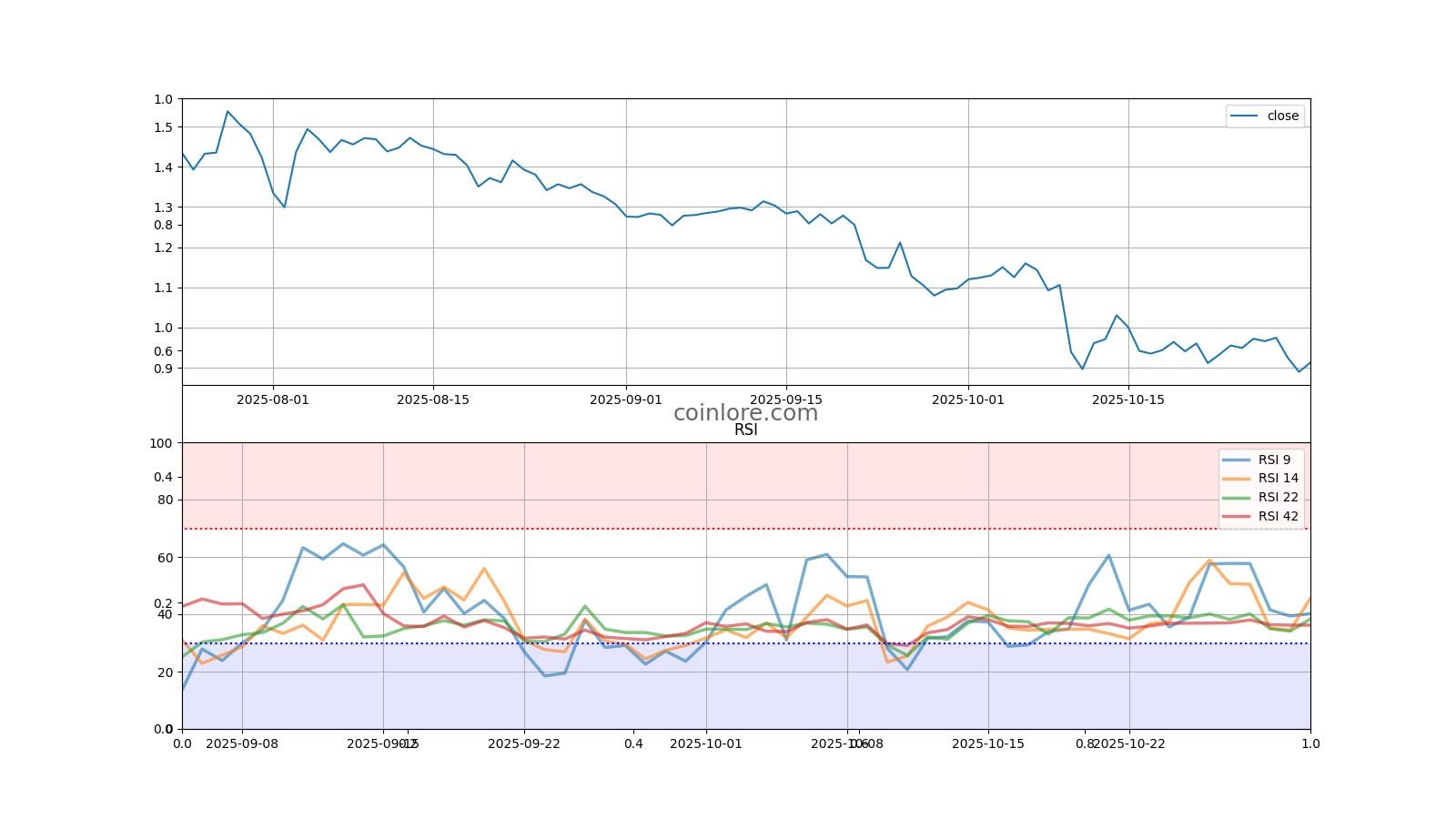 Tokamak Network RSI indicator