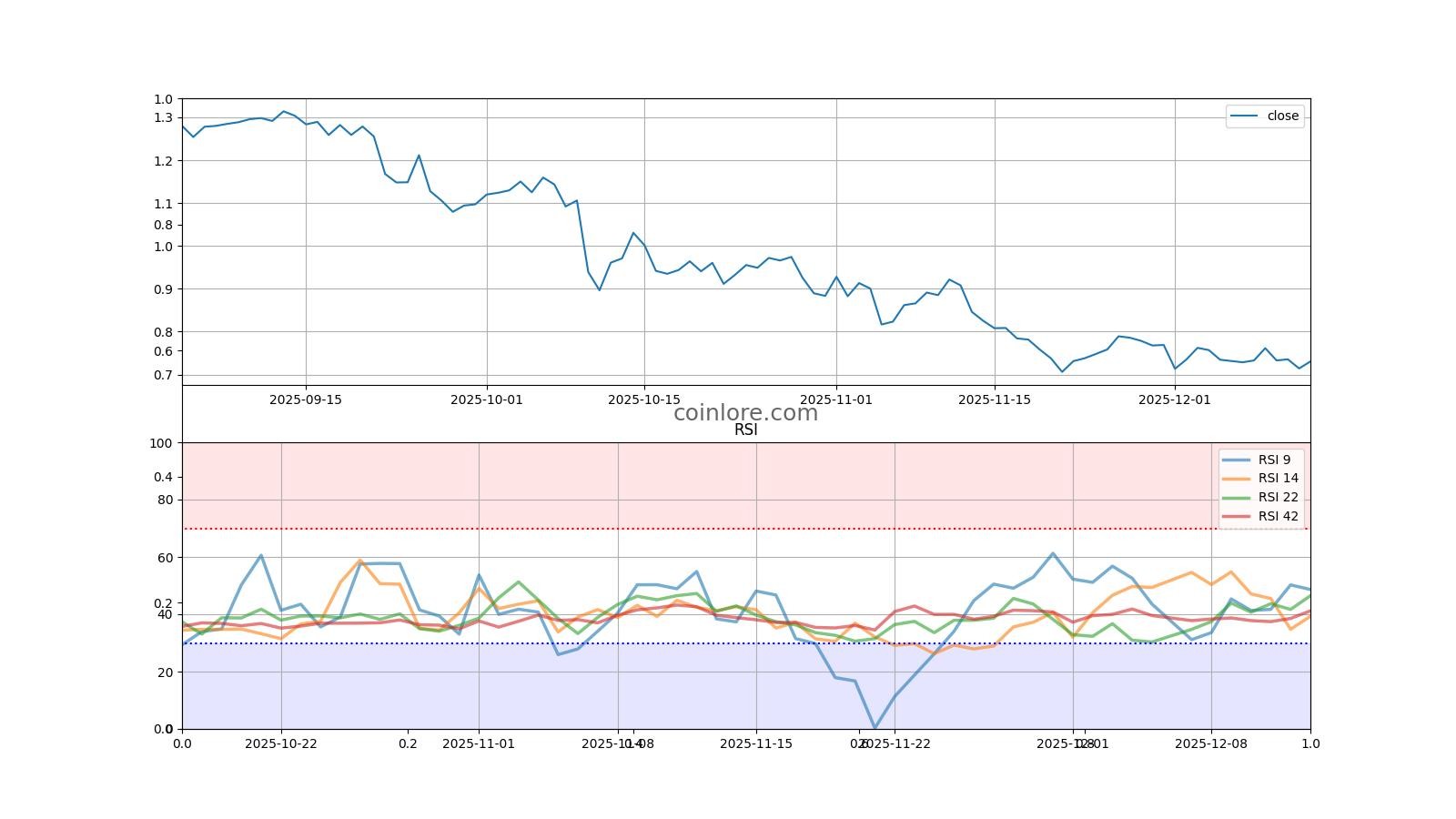 Tokamak Network RSI indicator