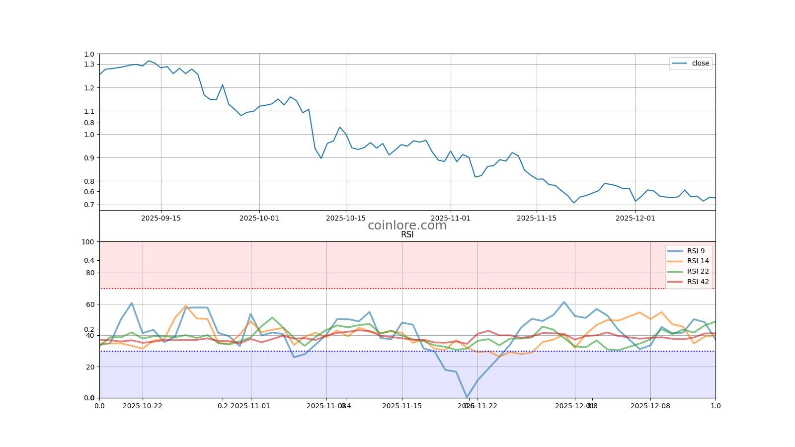 Tokamak Network RSI indicator