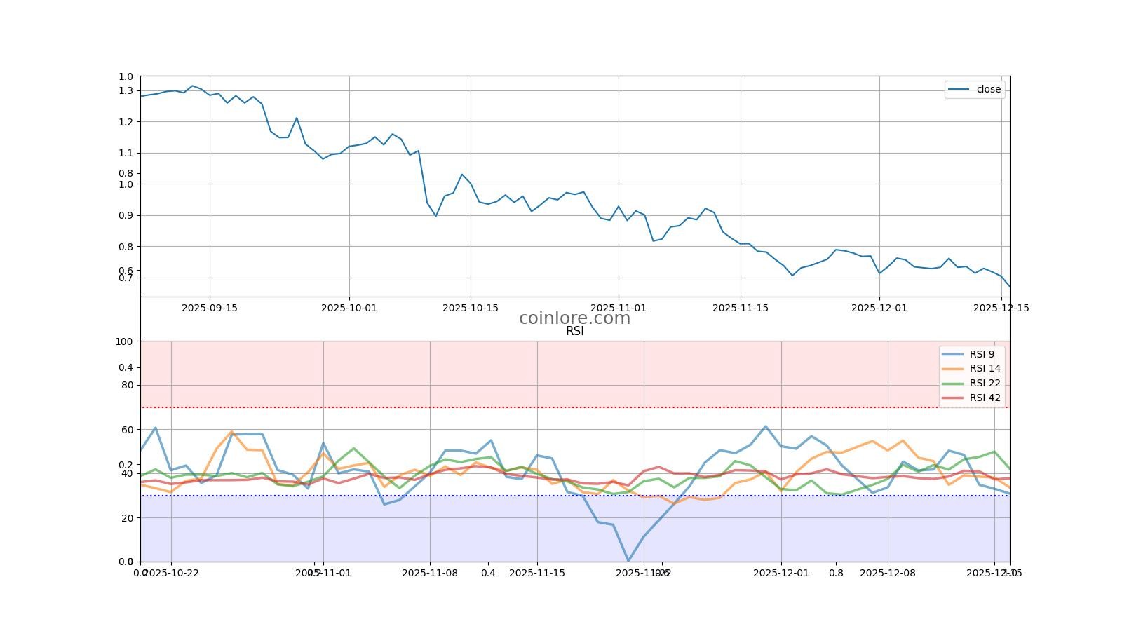 Tokamak Network RSI indicator
