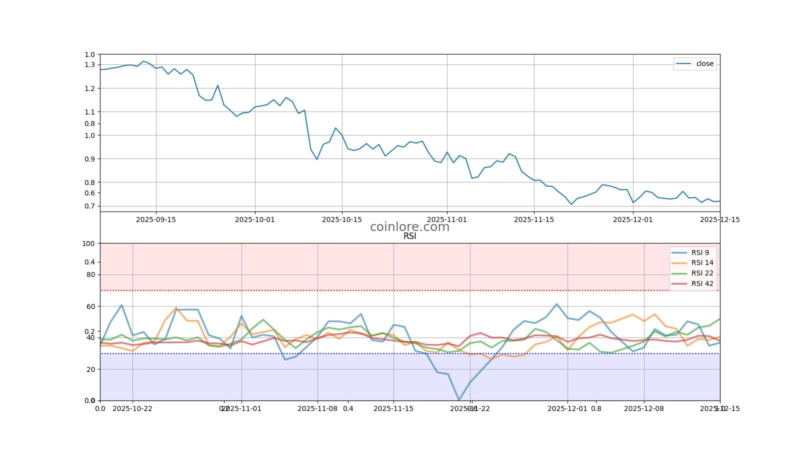 Tokamak Network RSI indicator