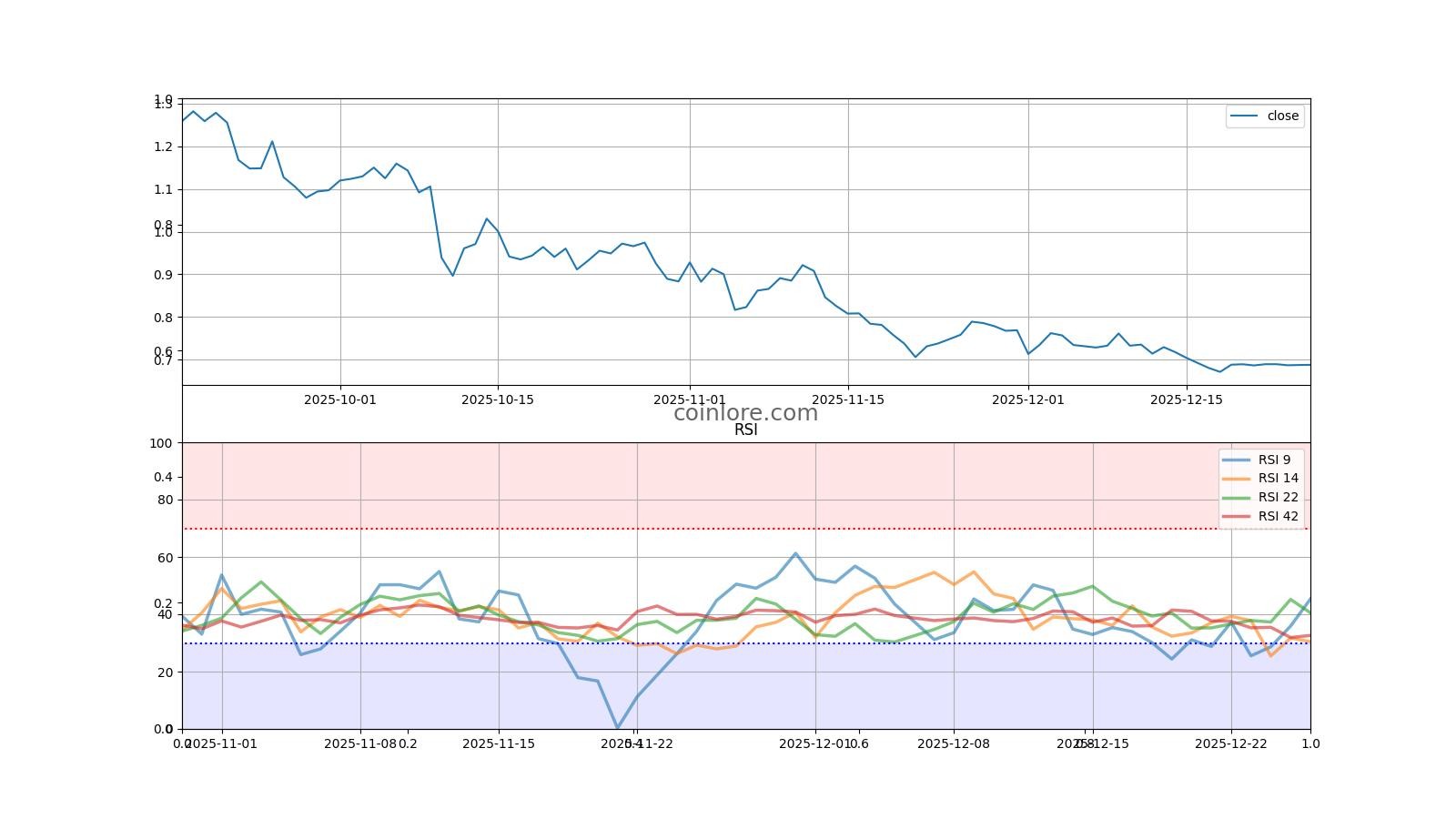 Tokamak Network RSI indicator