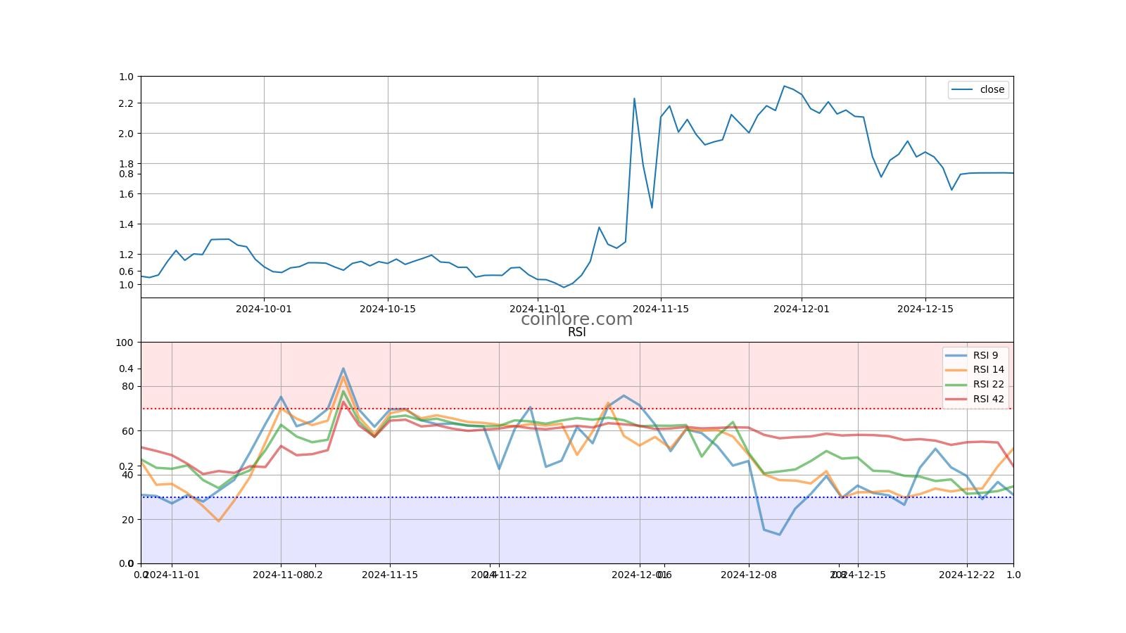 Tokamak Network RSI indicator