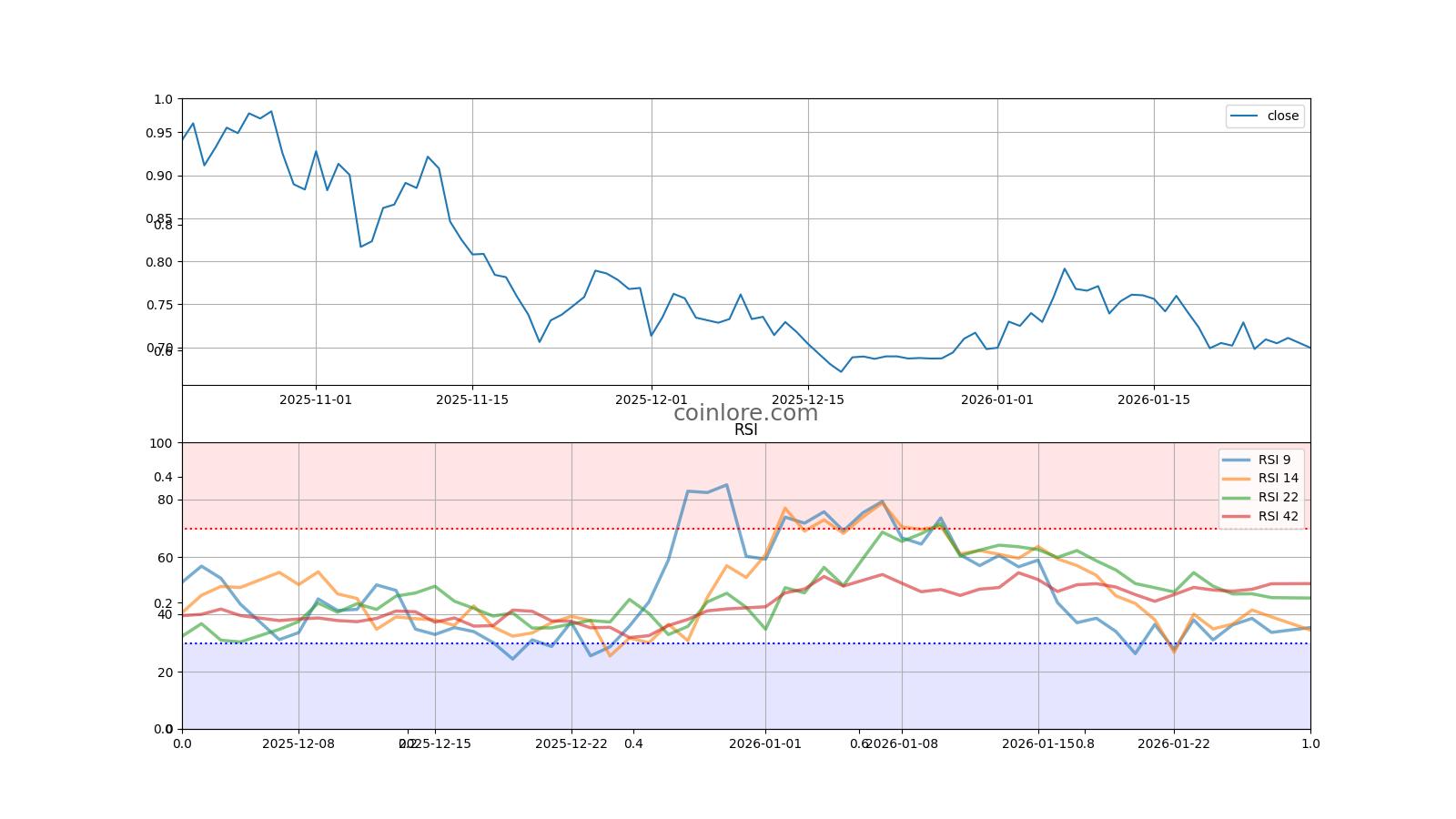 Tokamak Network RSI indicator