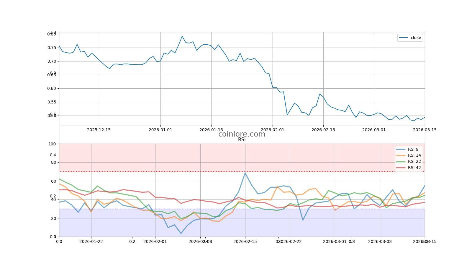 Tokamak Network RSI indicator