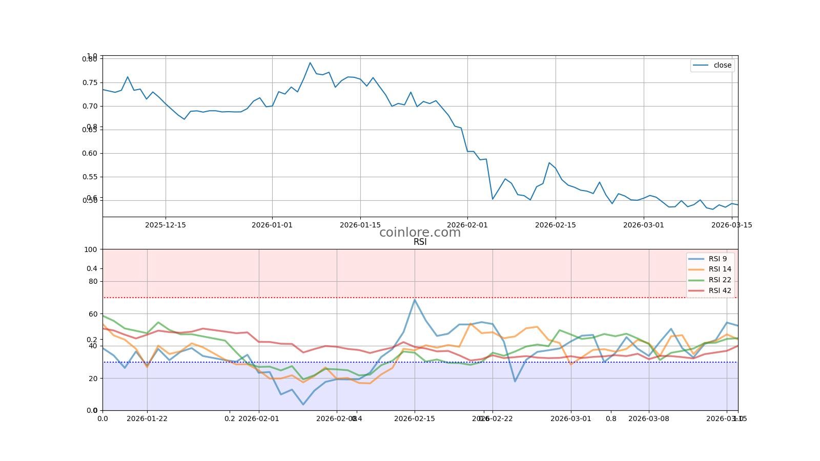 Tokamak Network RSI indicator