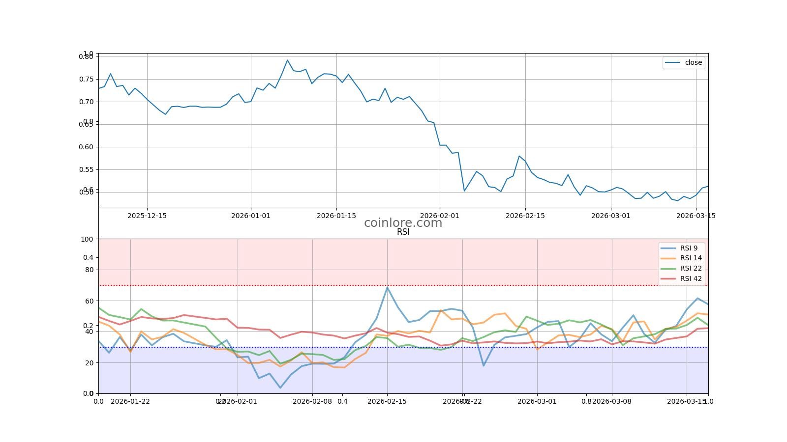 Tokamak Network RSI indicator