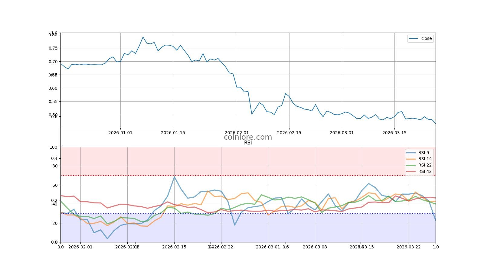 Tokamak Network RSI indicator