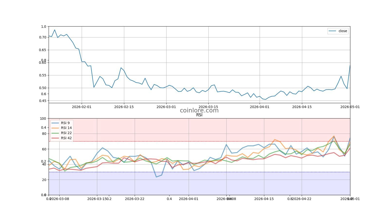 Tokamak Network RSI indicator