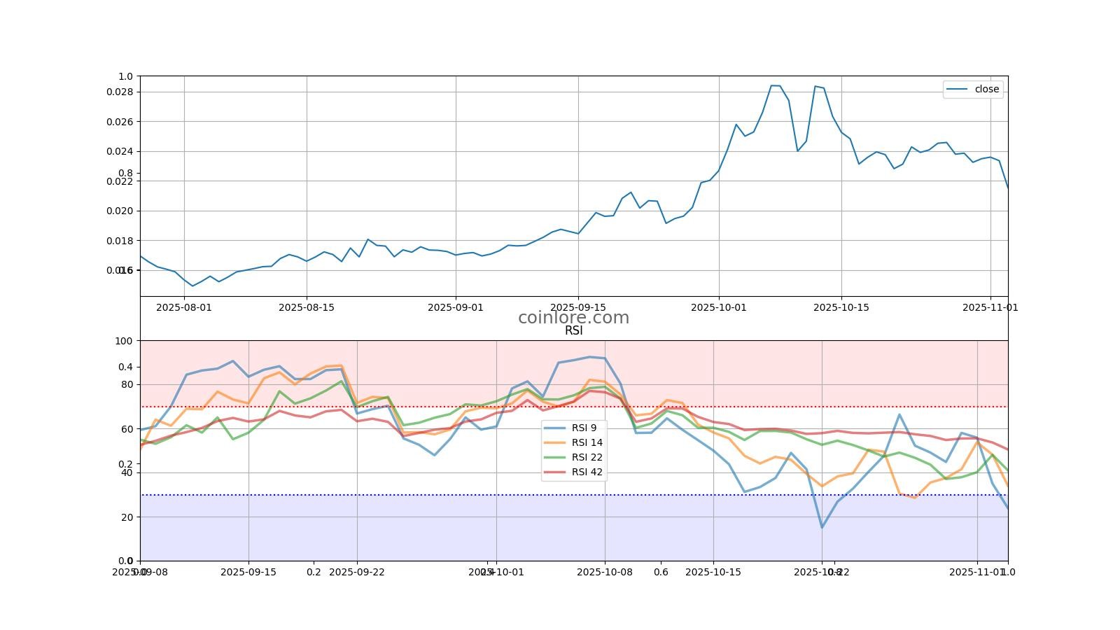 TOKEN 2049 RSI indicator