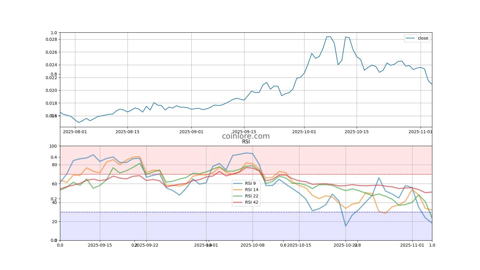 TOKEN 2049 RSI indicator