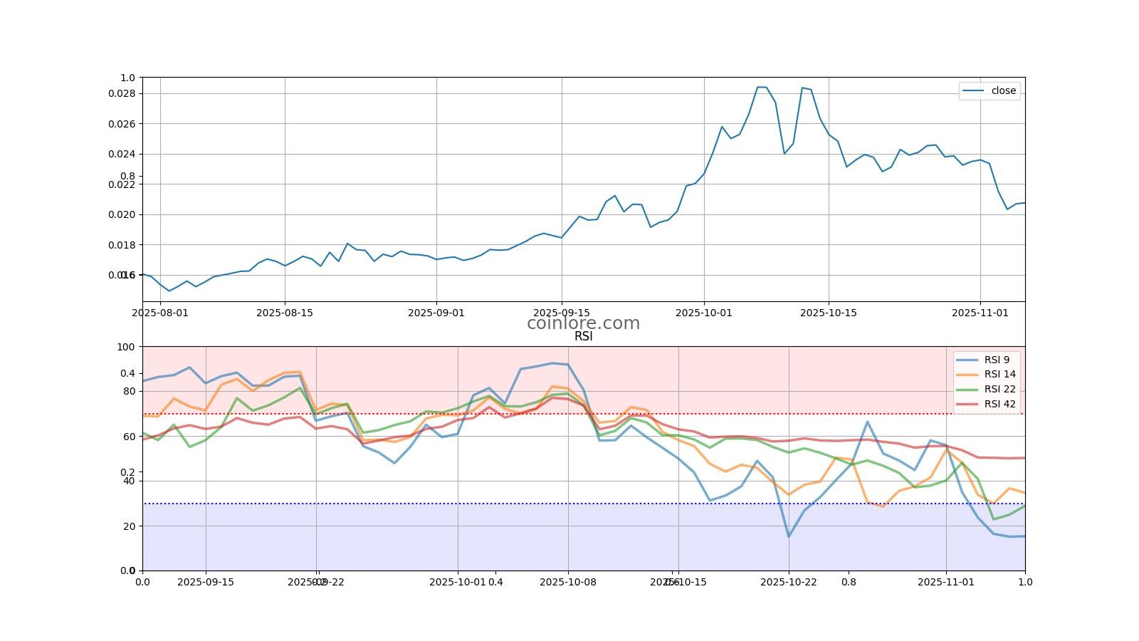 TOKEN 2049 RSI indicator