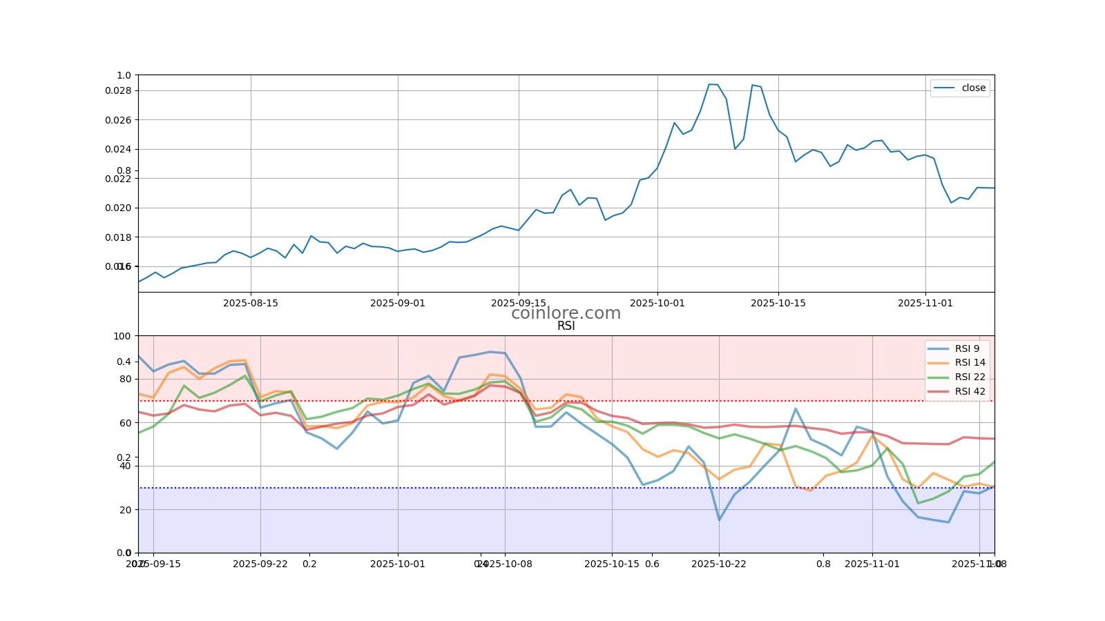 TOKEN 2049 RSI indicator