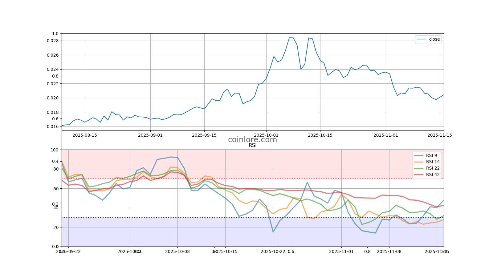 TOKEN 2049 RSI indicator