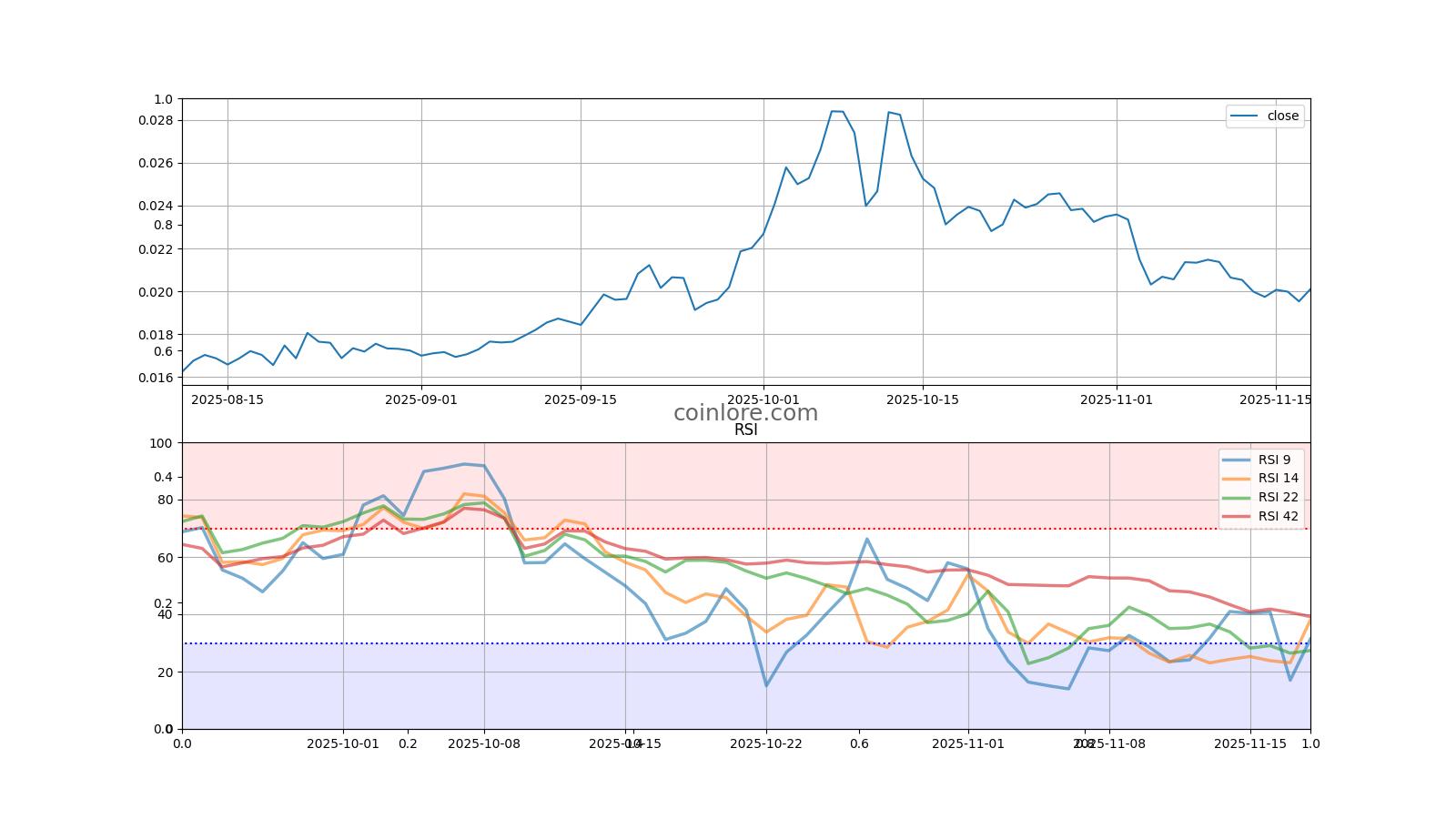 TOKEN 2049 RSI indicator