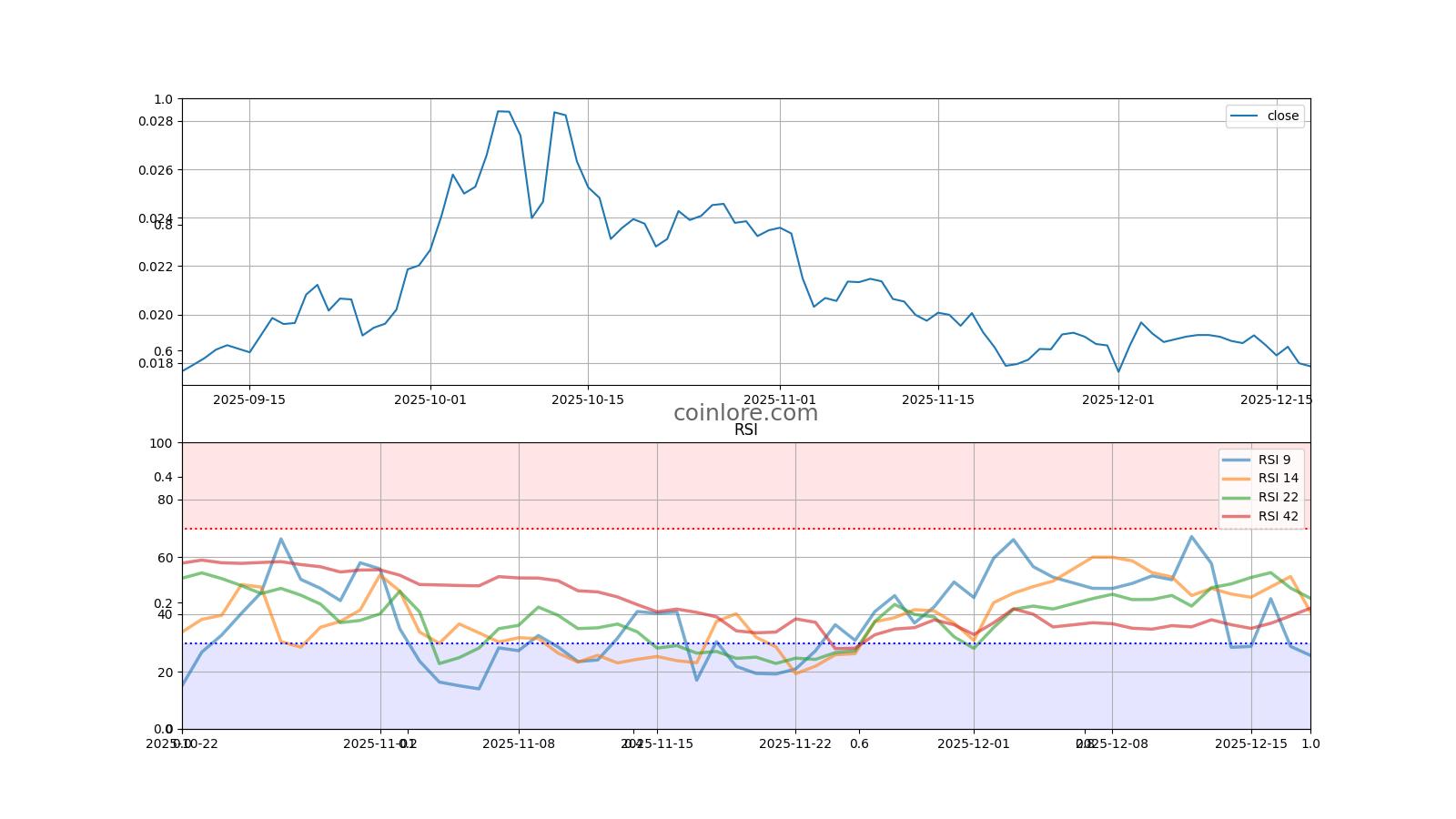TOKEN 2049 RSI indicator