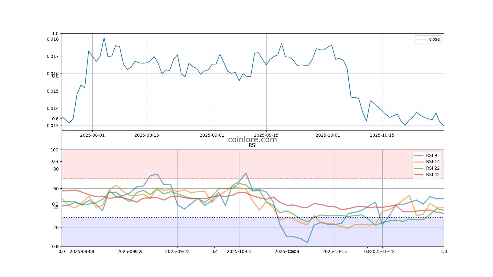 Token Pocket RSI indicator