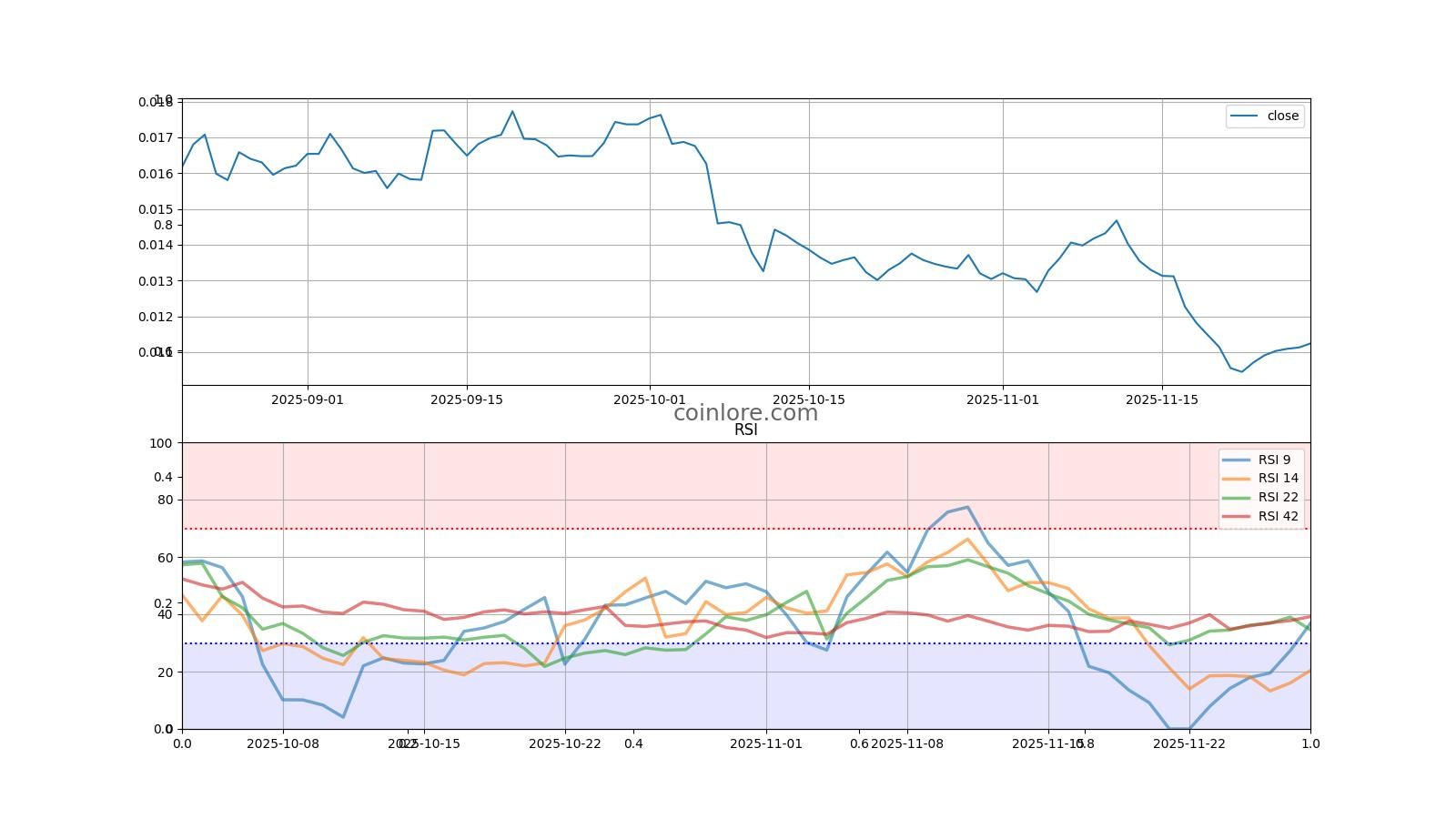 Token Pocket RSI indicator