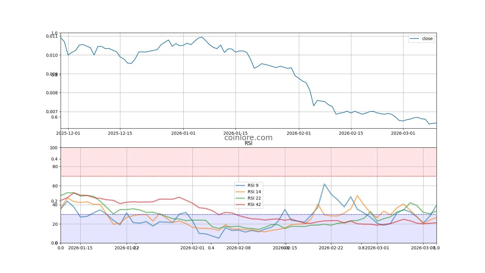 Token Pocket RSI indicator