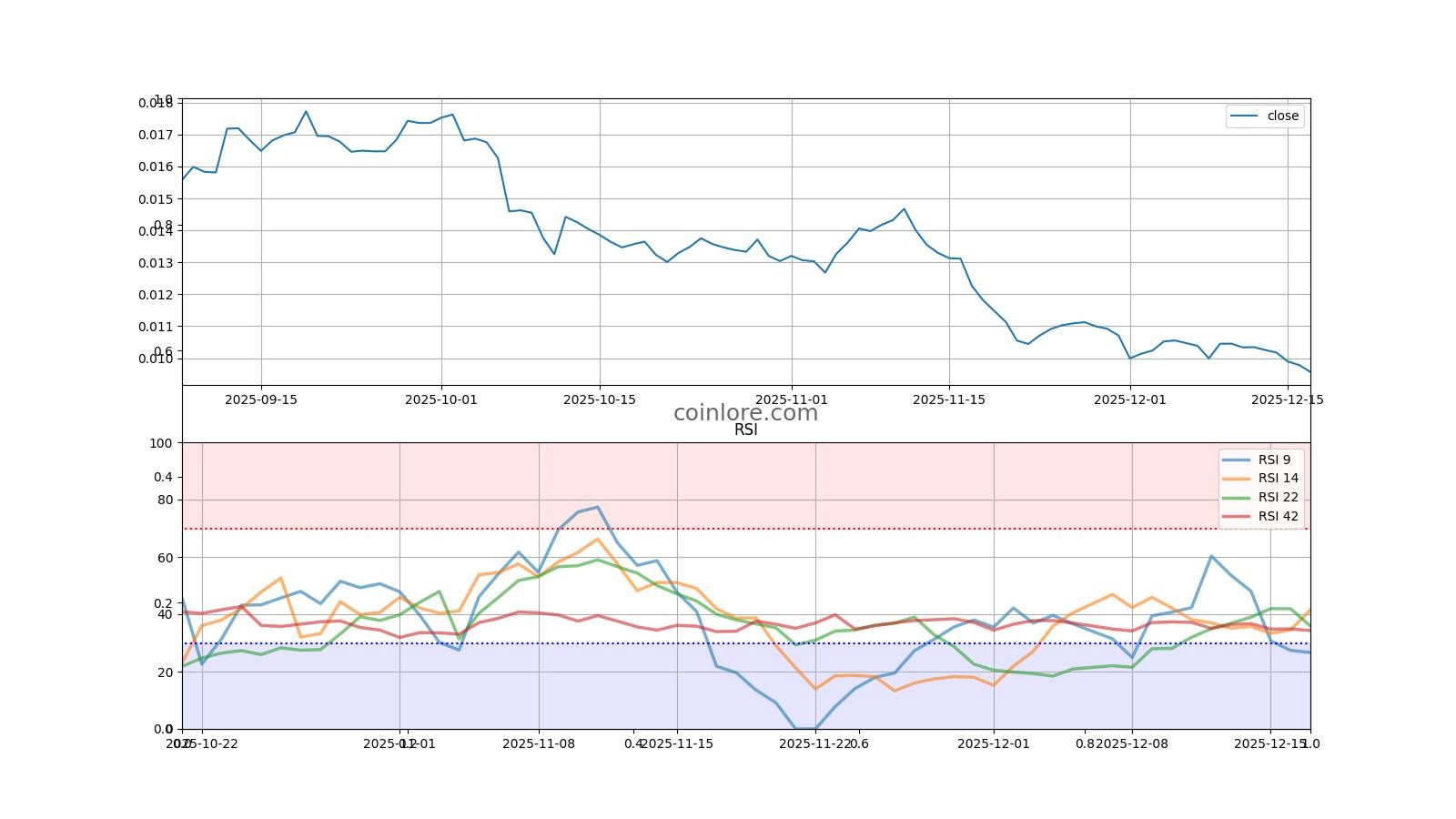 Token Pocket RSI indicator
