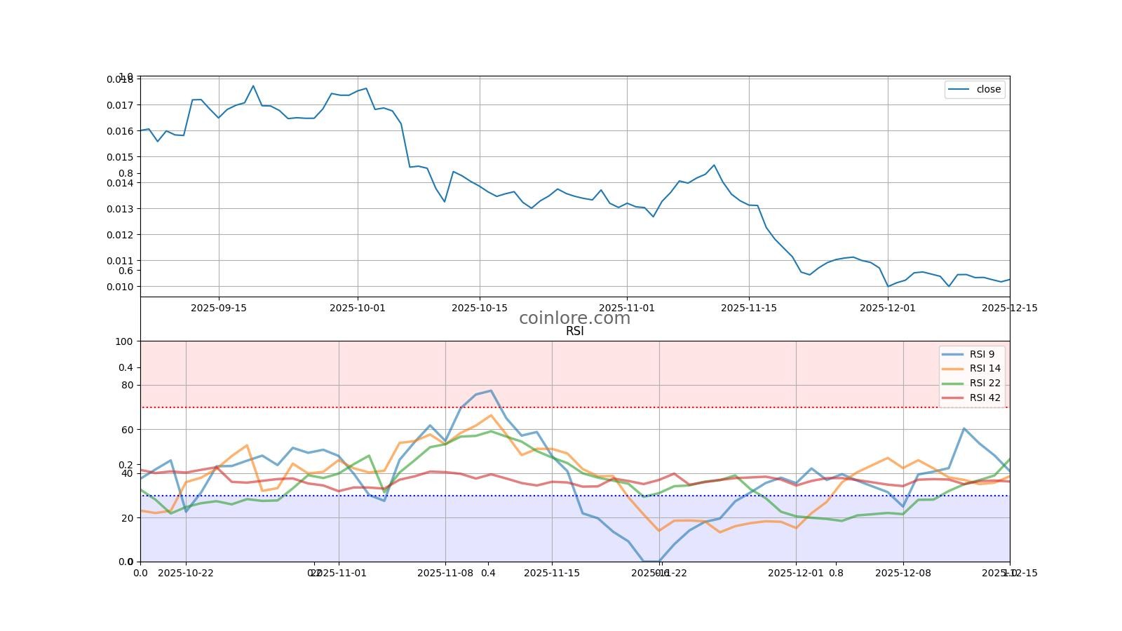 Token Pocket RSI indicator