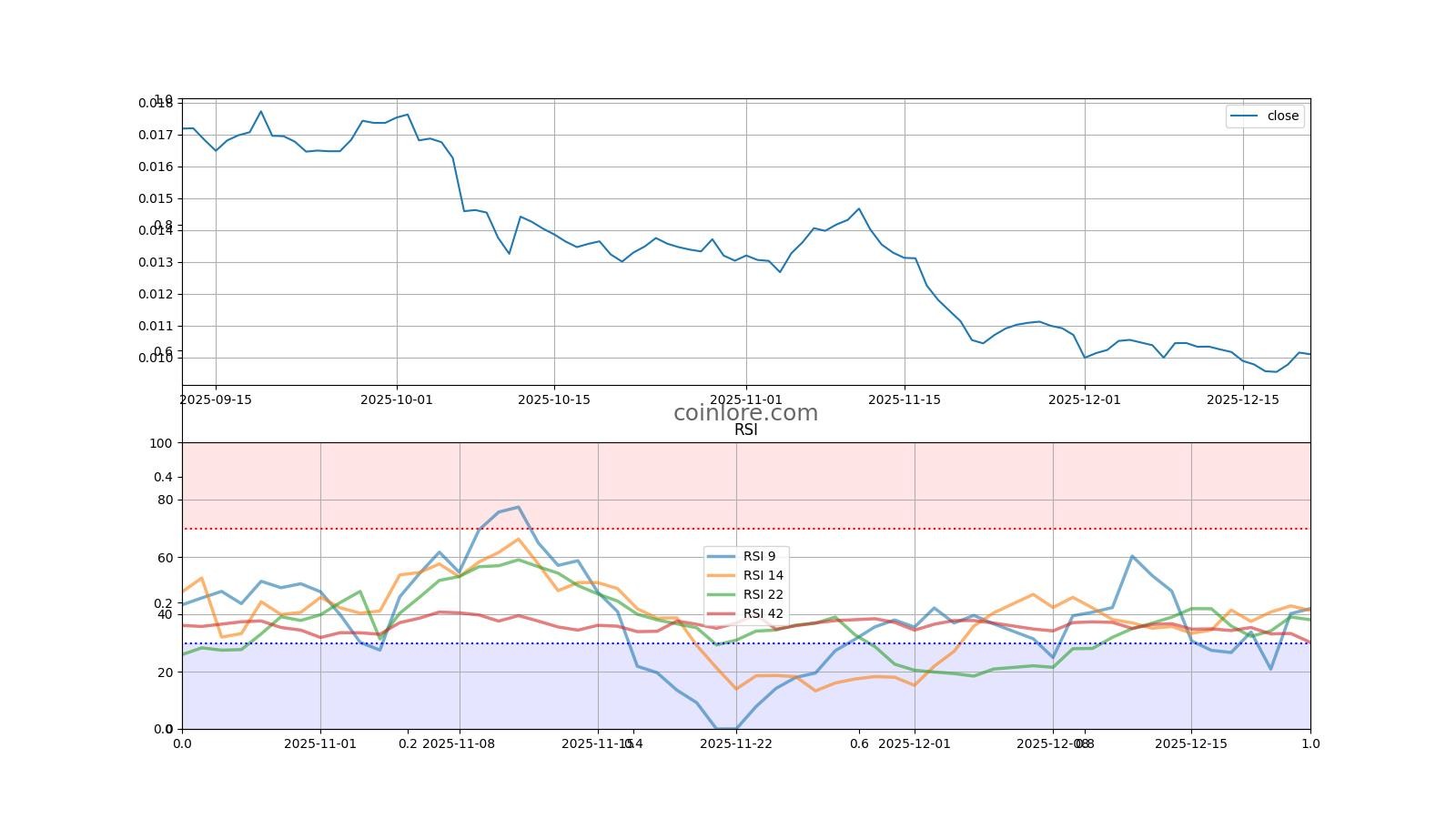 Token Pocket RSI indicator