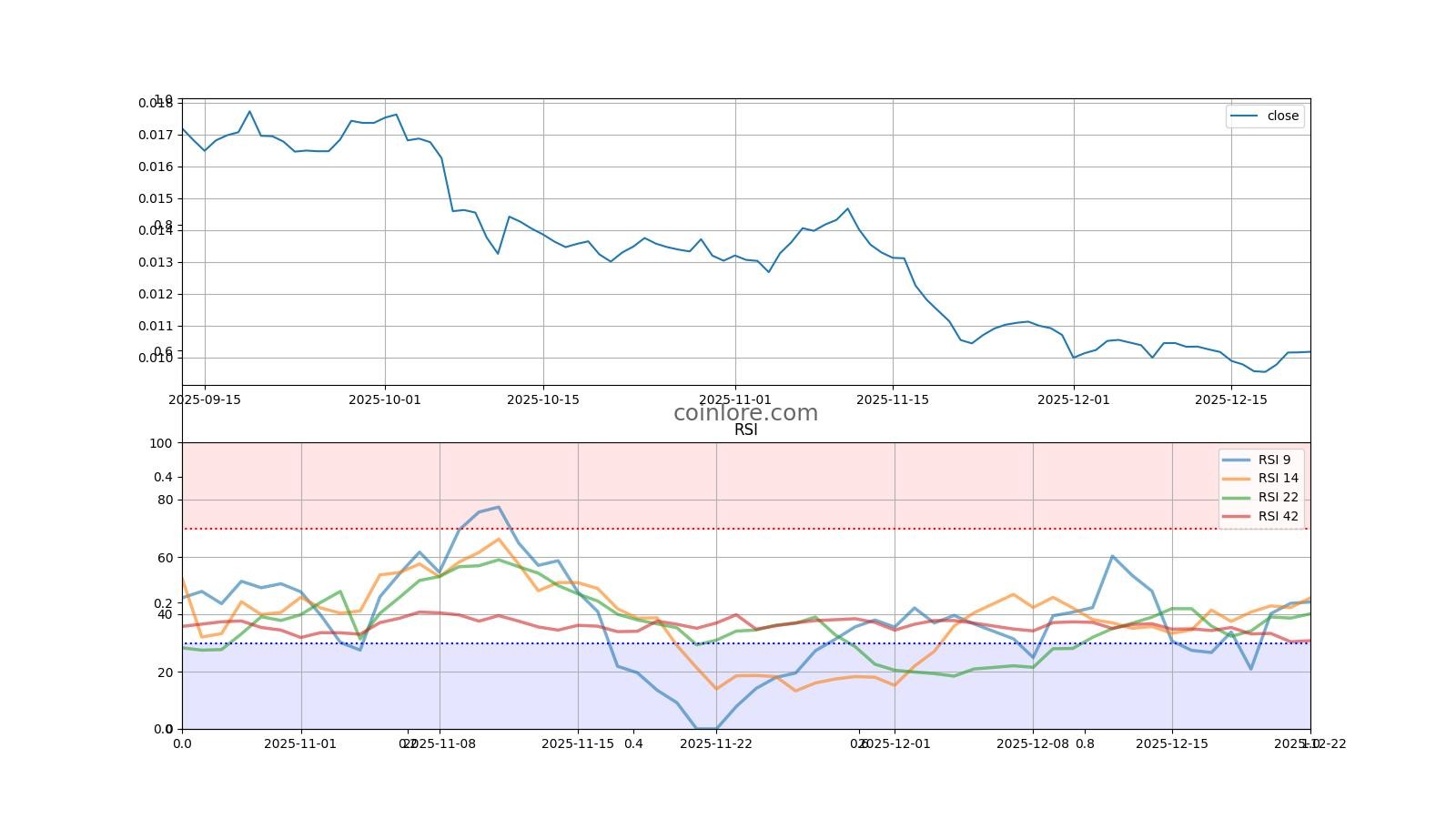 Token Pocket RSI indicator