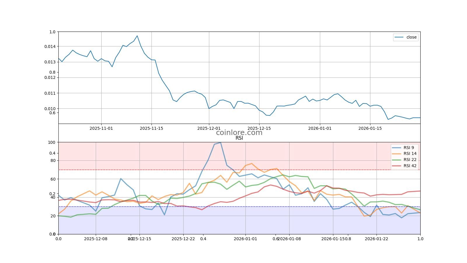 Token Pocket RSI indicator