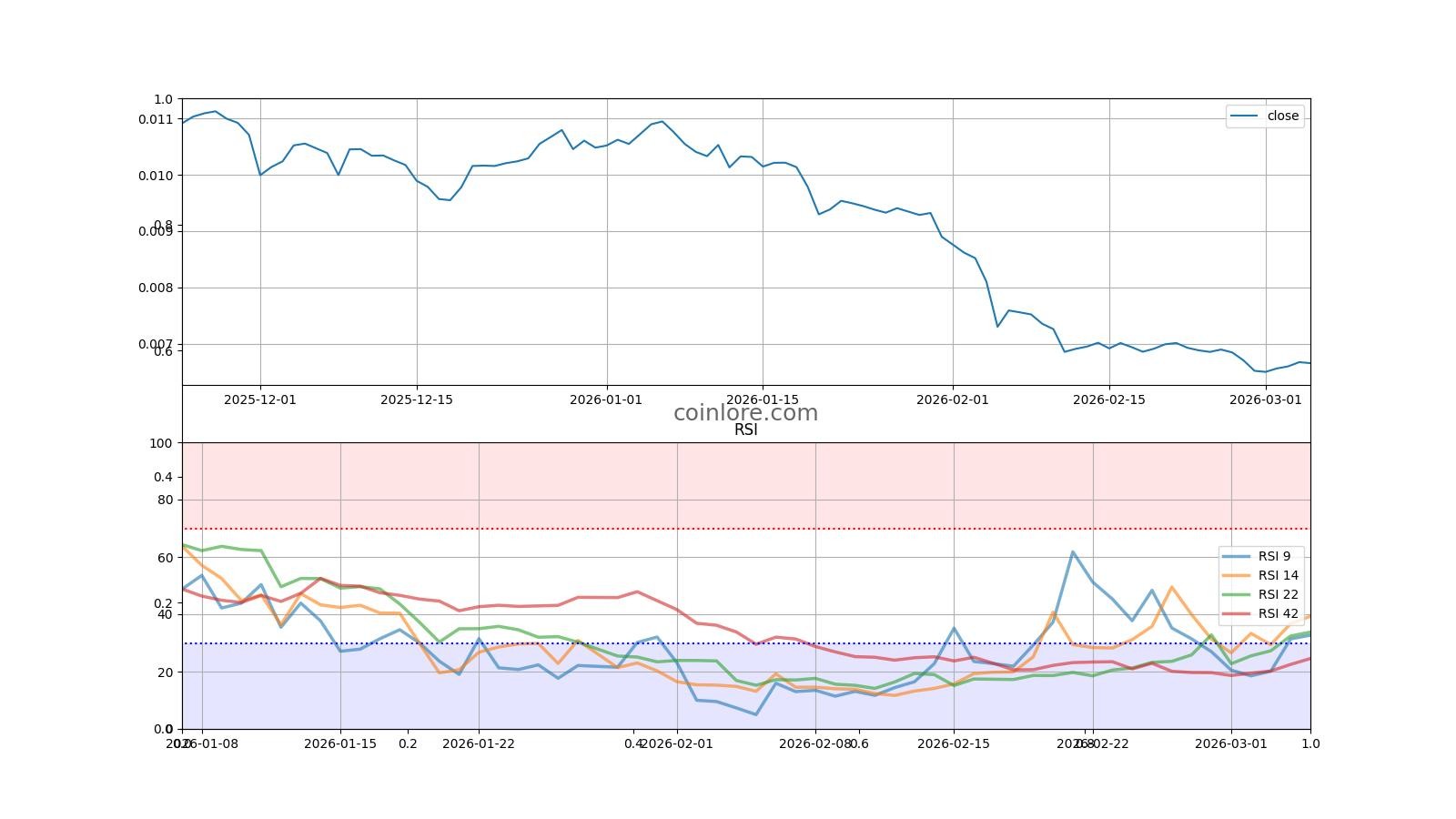 Token Pocket RSI indicator