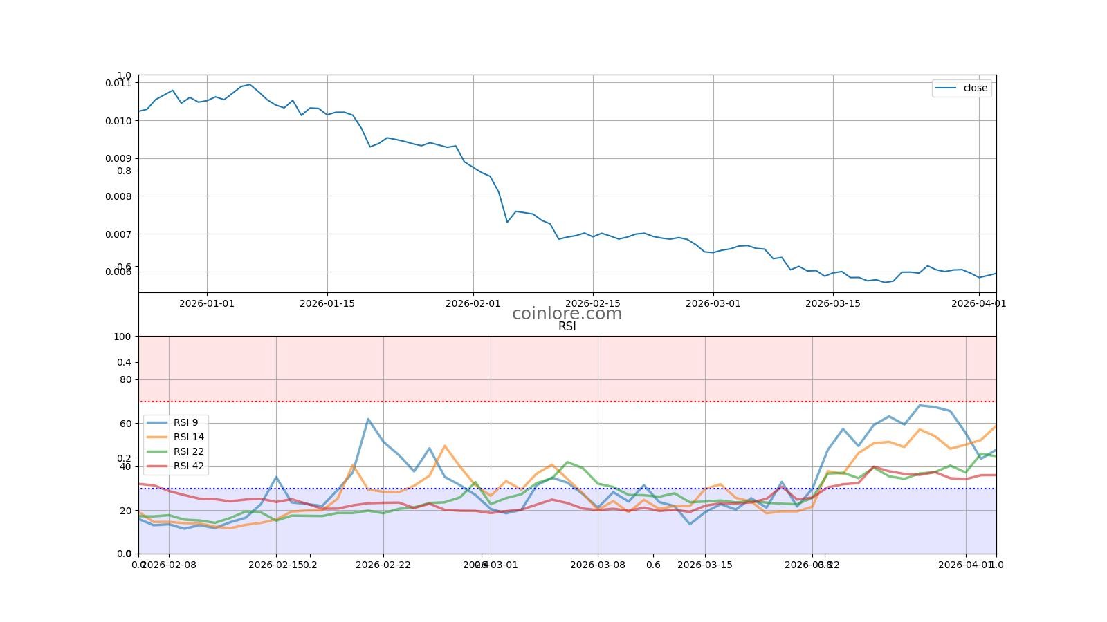 Token Pocket RSI indicator