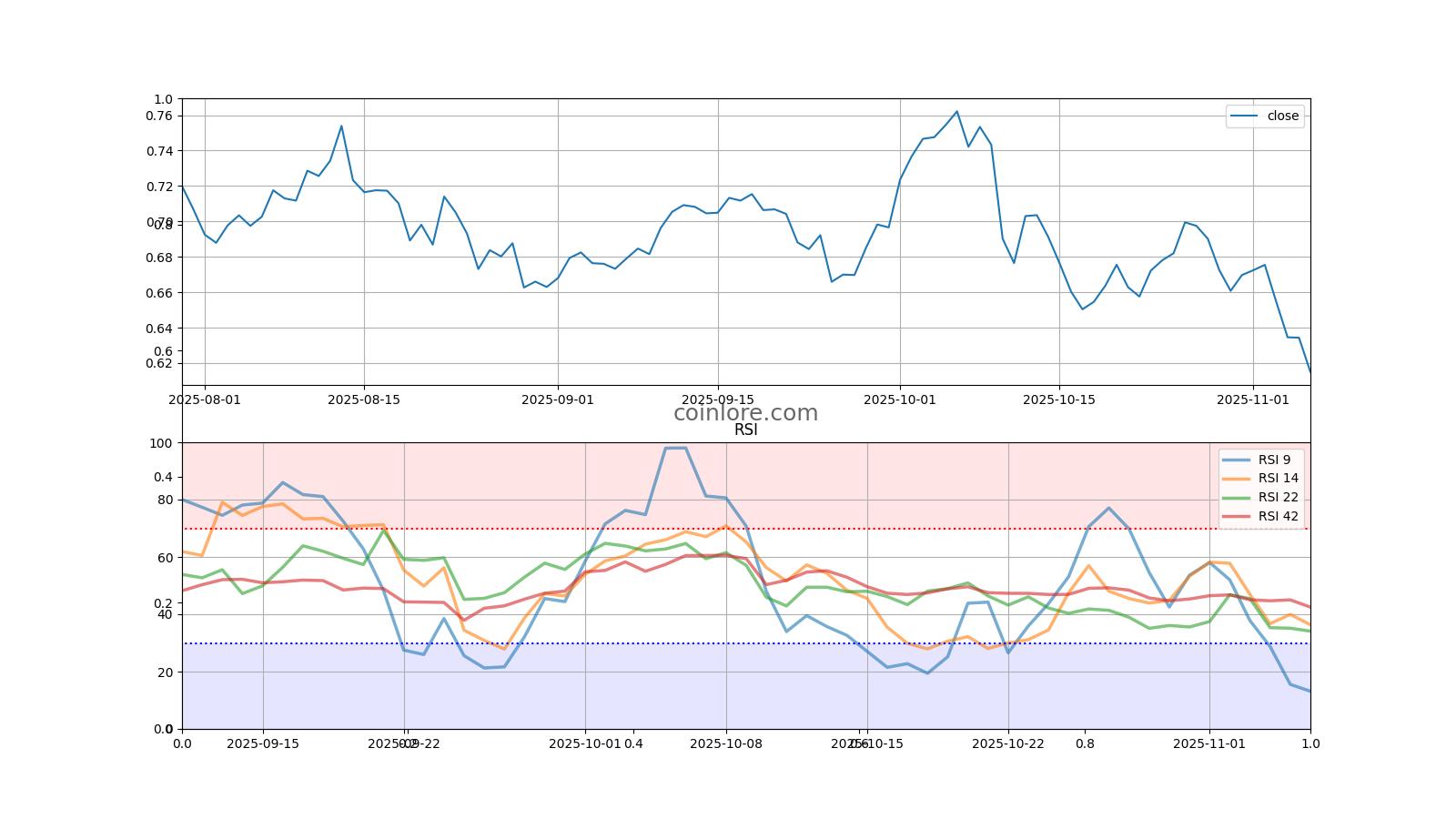 TokenAsset RSI indicator