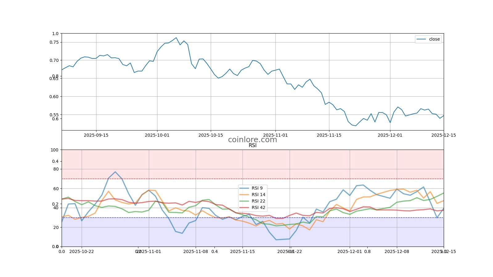 TokenAsset RSI indicator