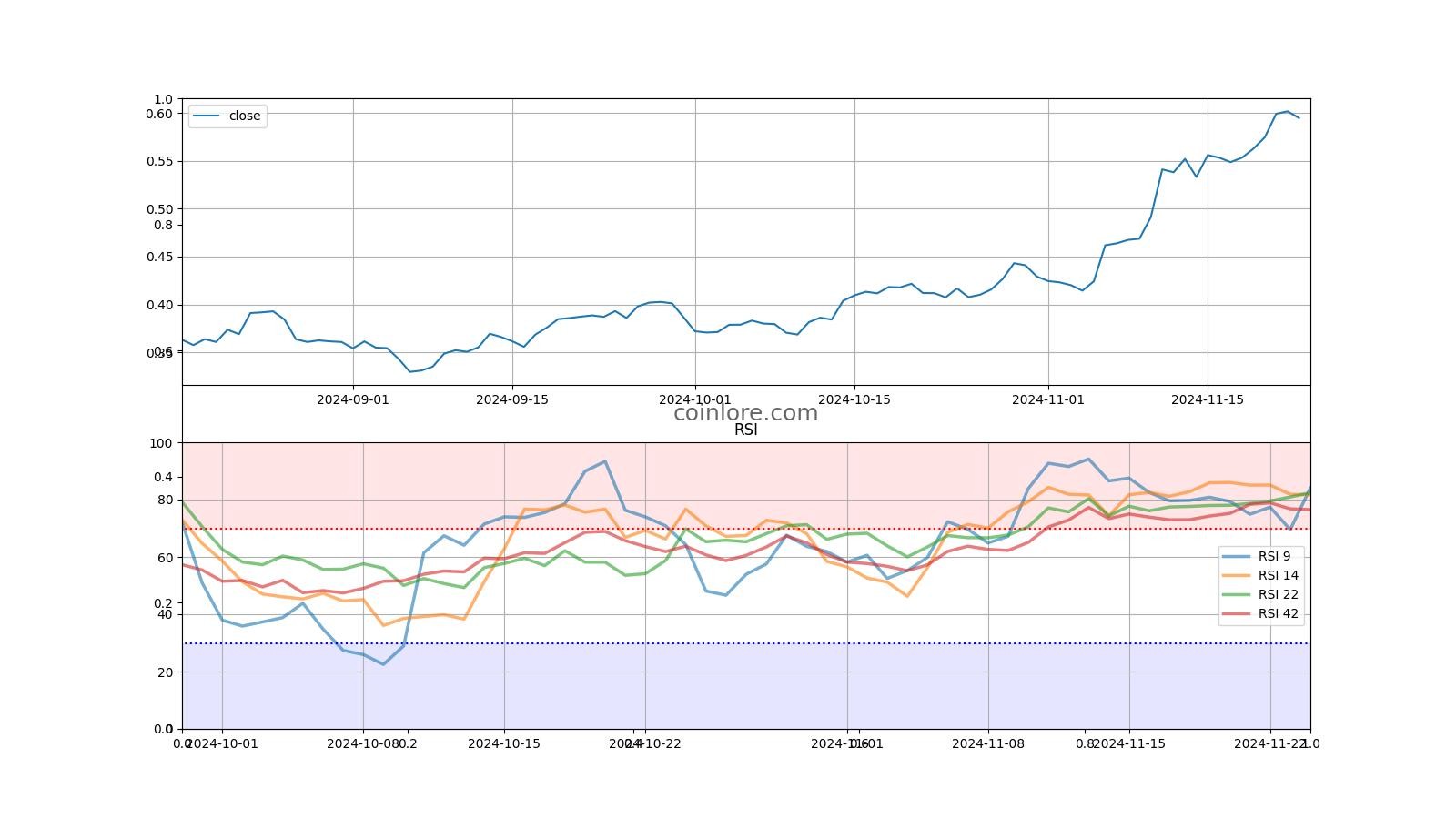 TokenAsset RSI indicator
