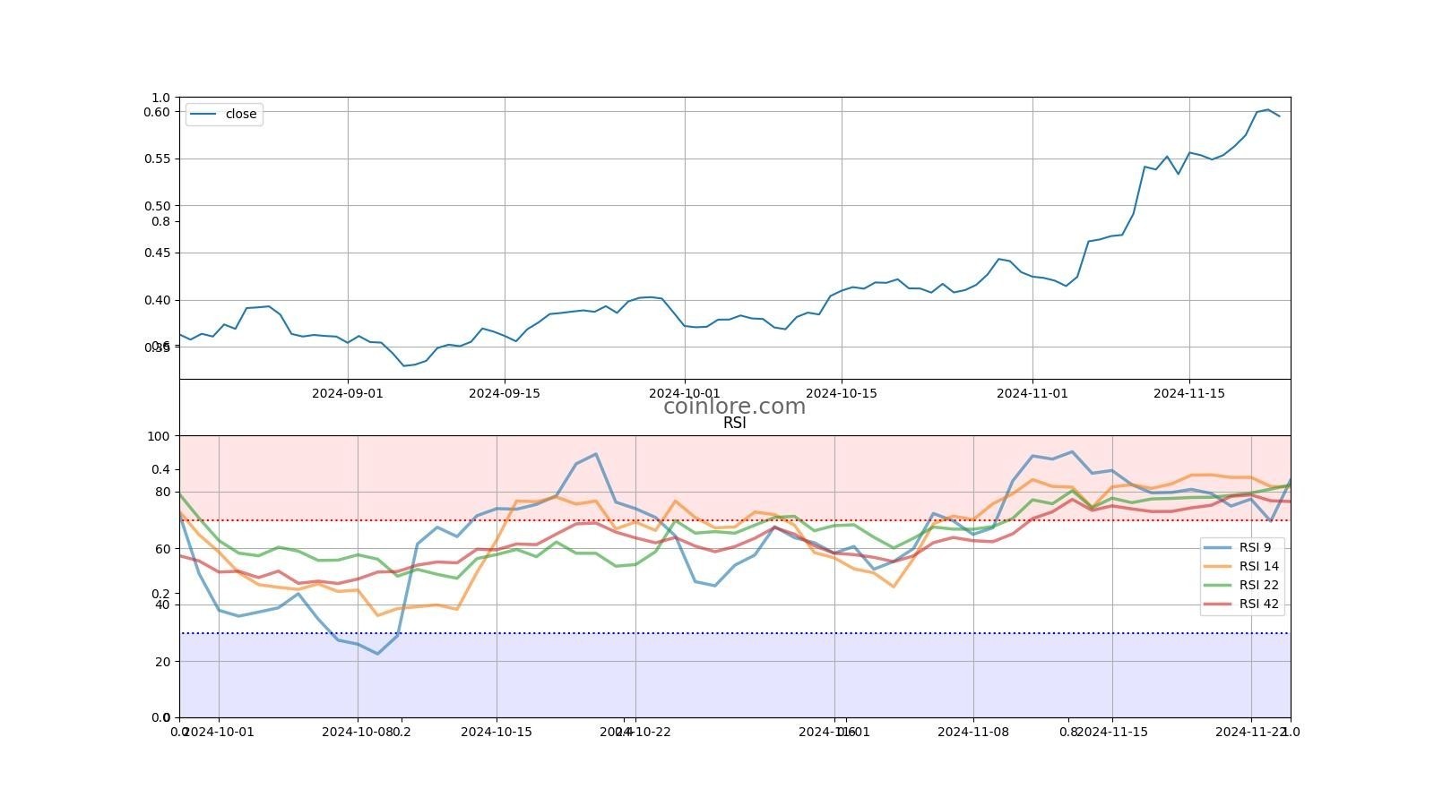 TokenAsset RSI indicator