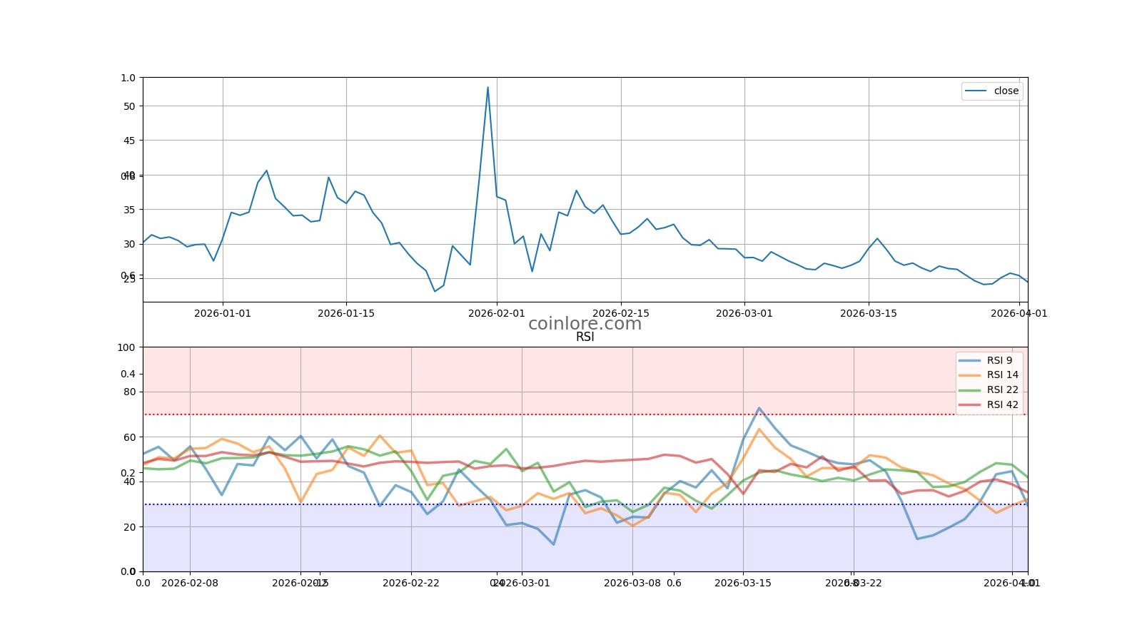 tokenbot RSI indicator