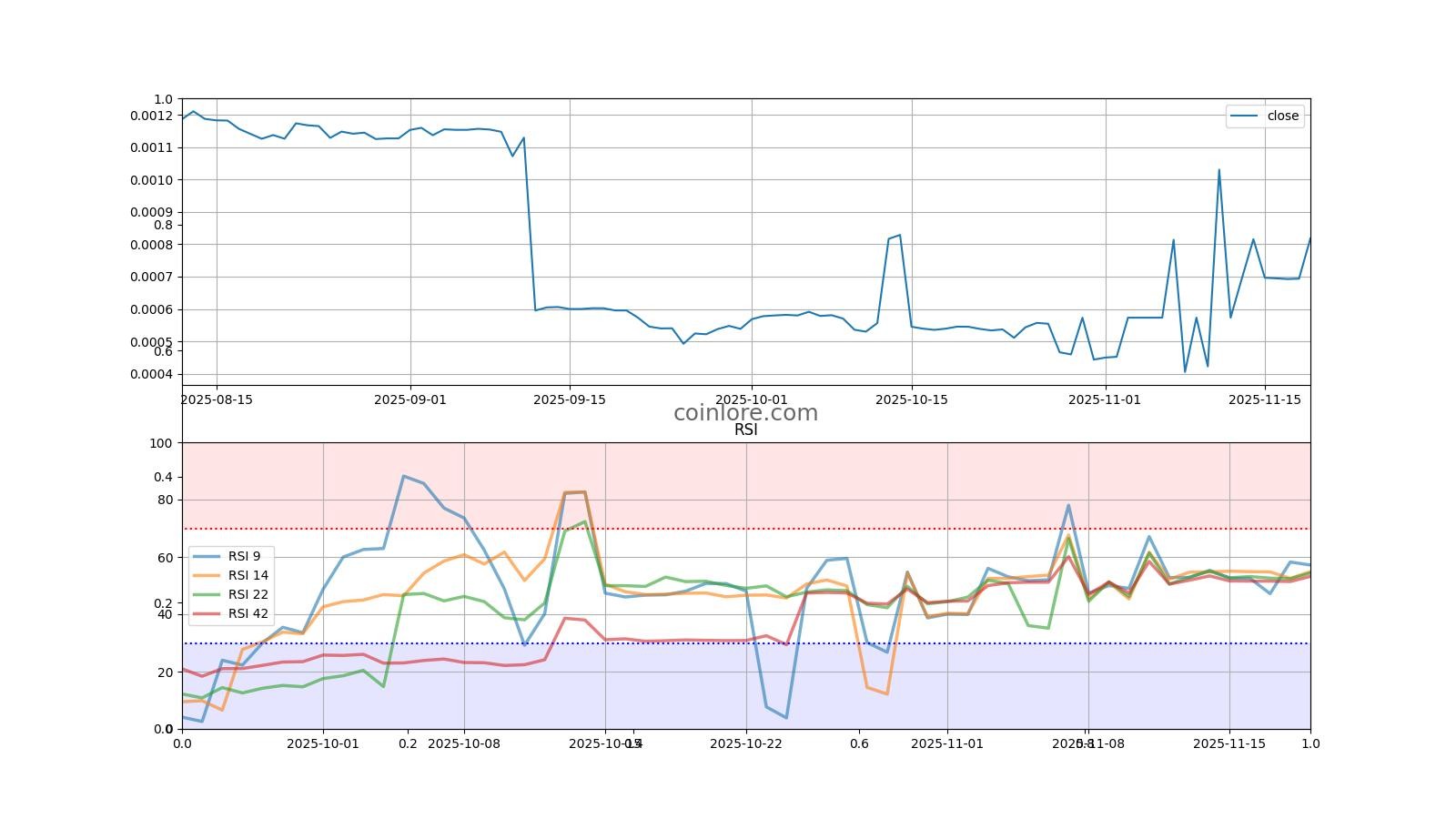 Tokenbox RSI indicator