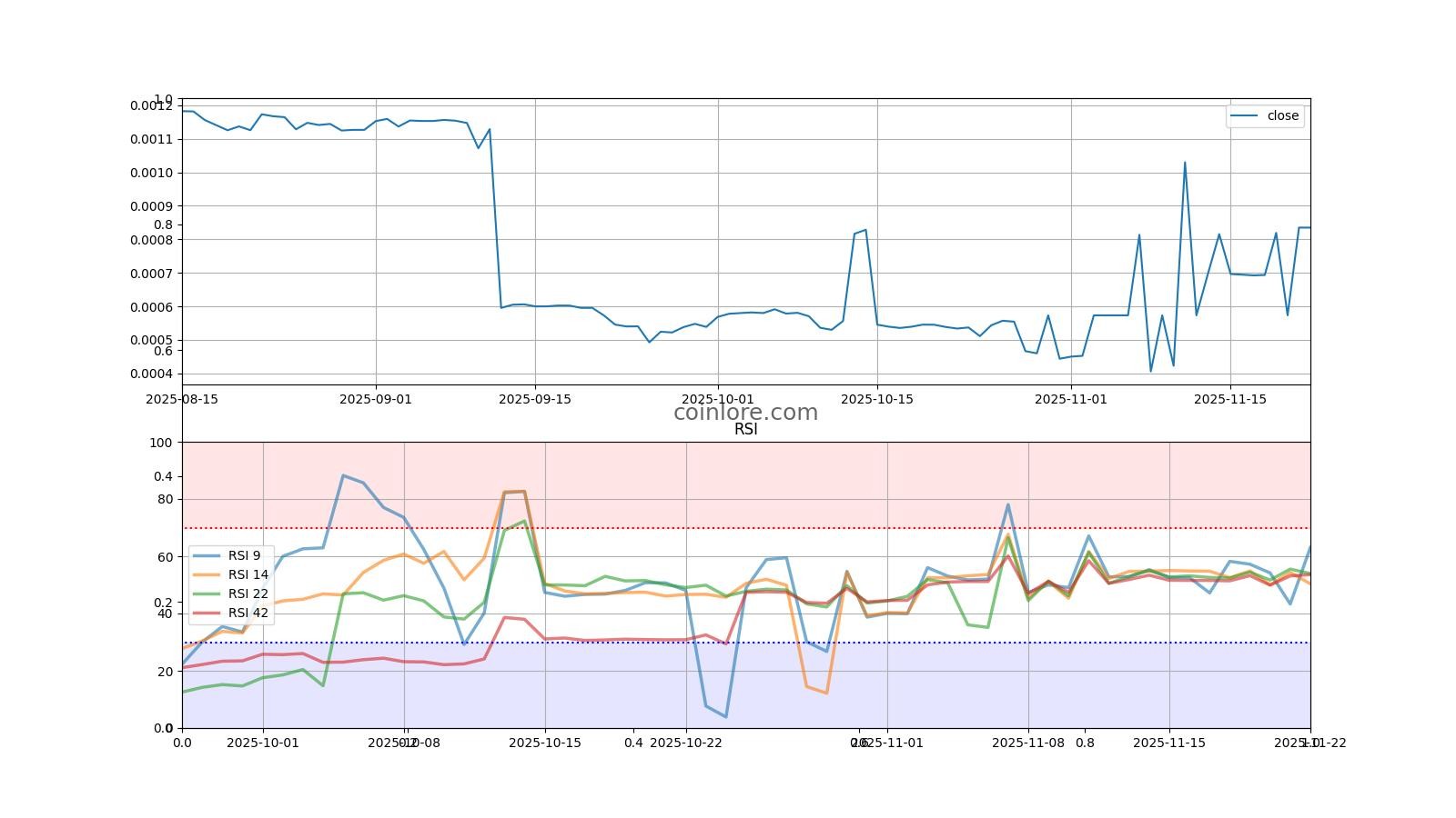Tokenbox RSI indicator