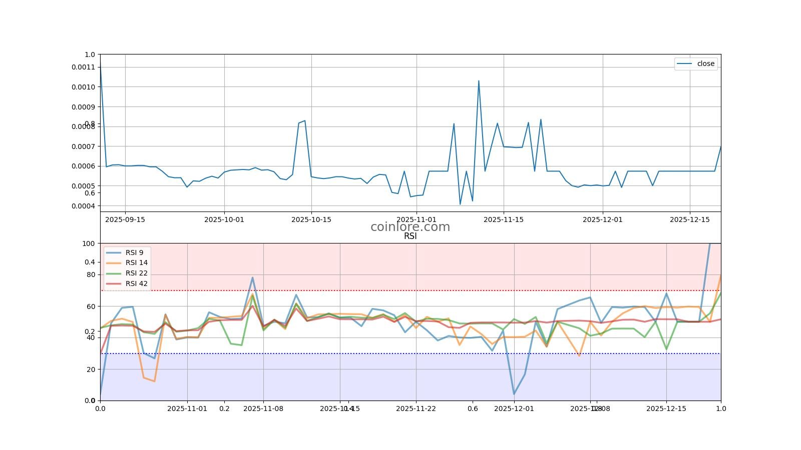 Tokenbox RSI indicator