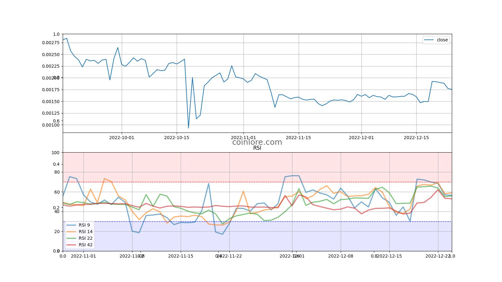 Tokenbox RSI indicator