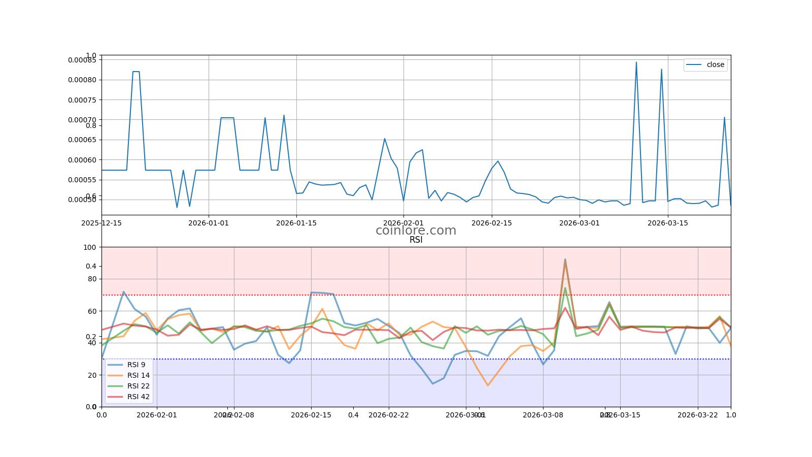 Tokenbox RSI indicator