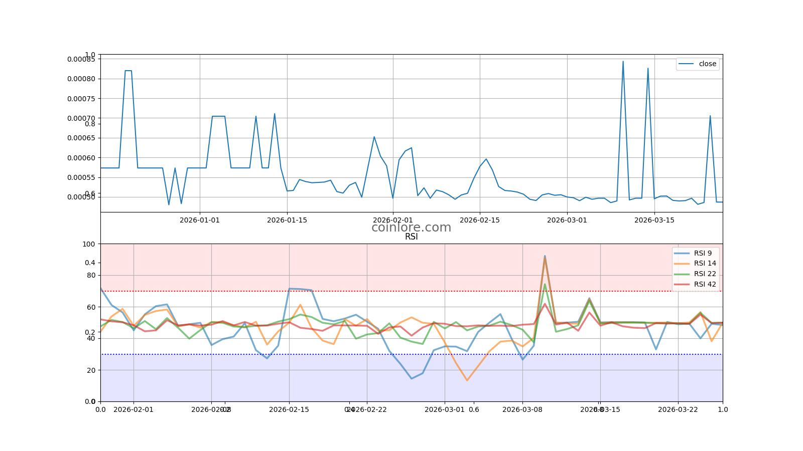 Tokenbox RSI indicator
