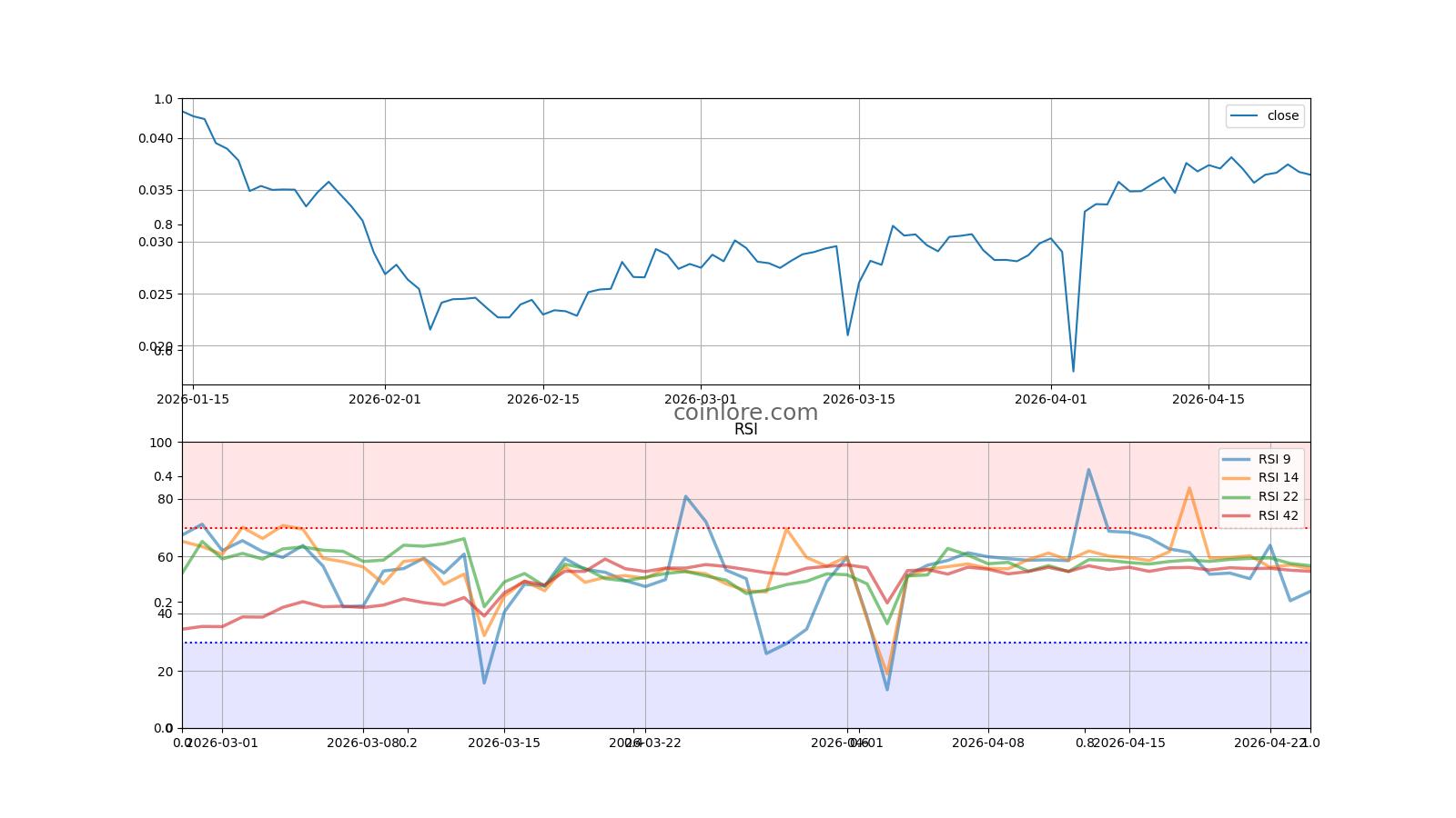 Monolith RSI indicator