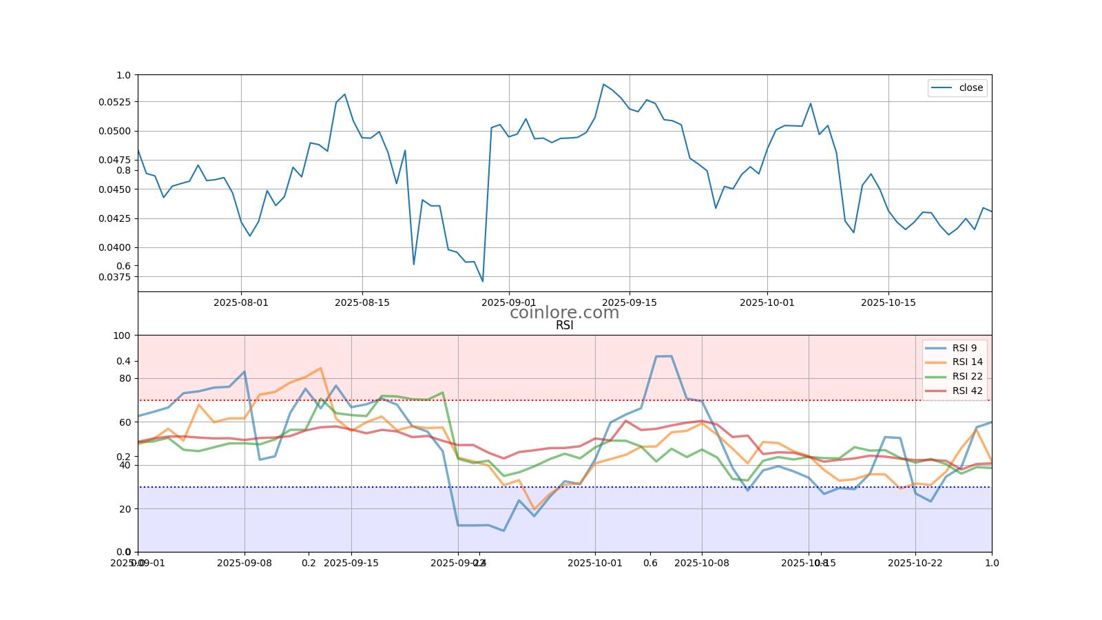 Monolith RSI indicator